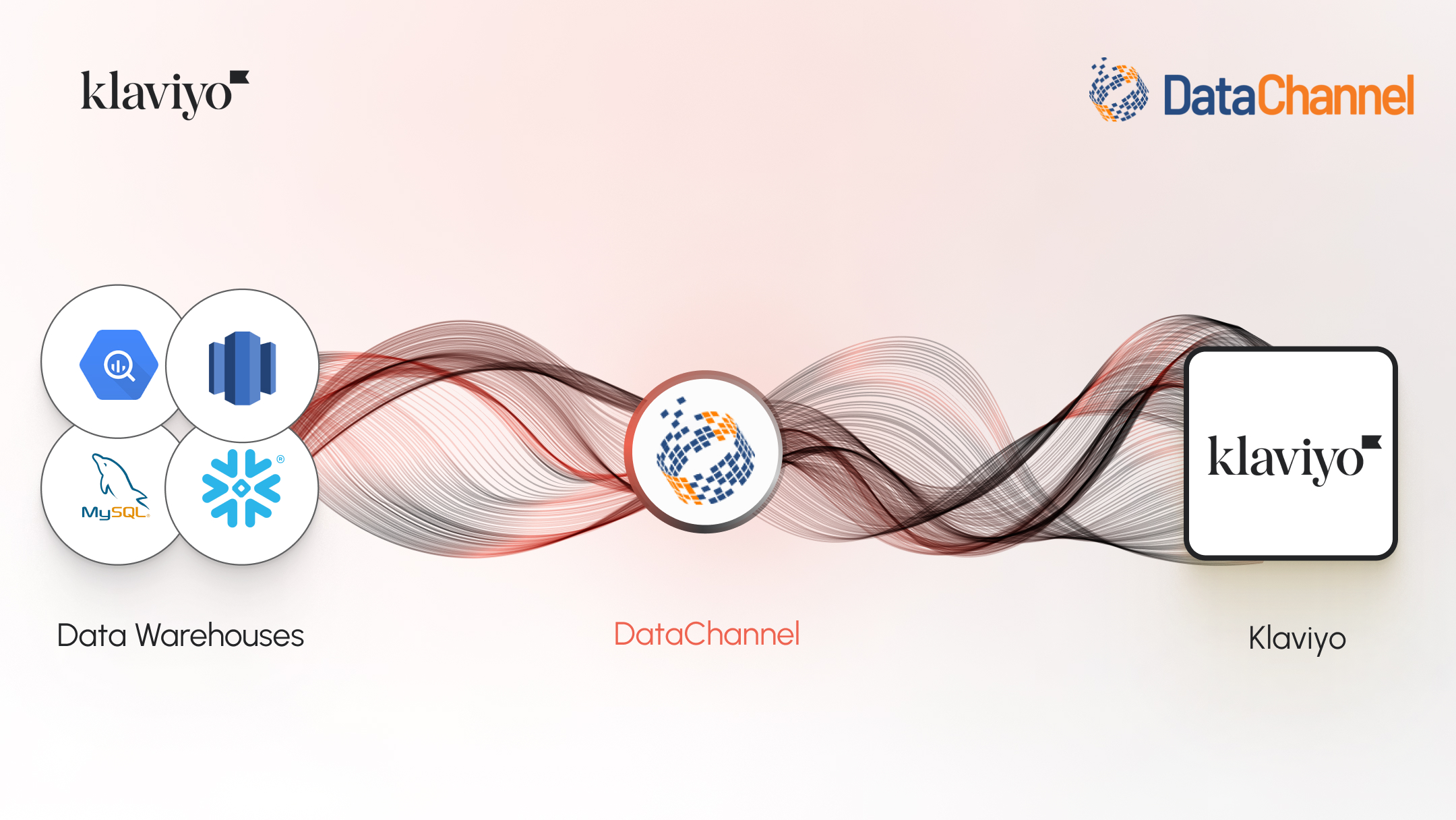 Klaviyo & DataChannel for efficient Ecommerce Marketing