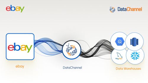 What Is Data Aggregation Tool – Everything You Need To Know