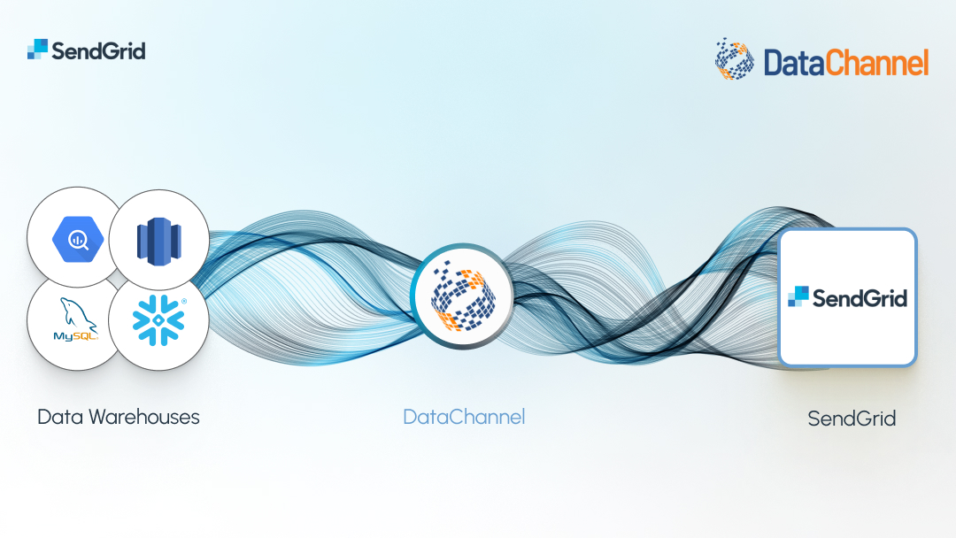 SendGrid & DataChannel to better your digital reach & engagement