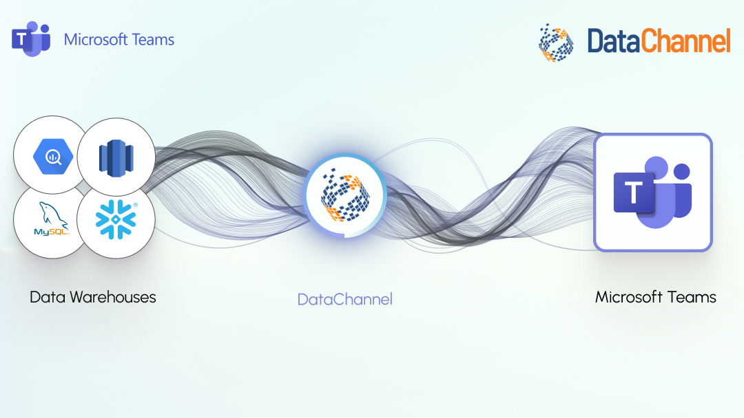 Microsoft Teams & DataChannel to Receive Updates & Streamline Communication