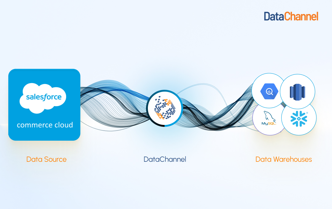 Salesforce Commerce Cloud (SFCC) : Boost your eCommerce Operations