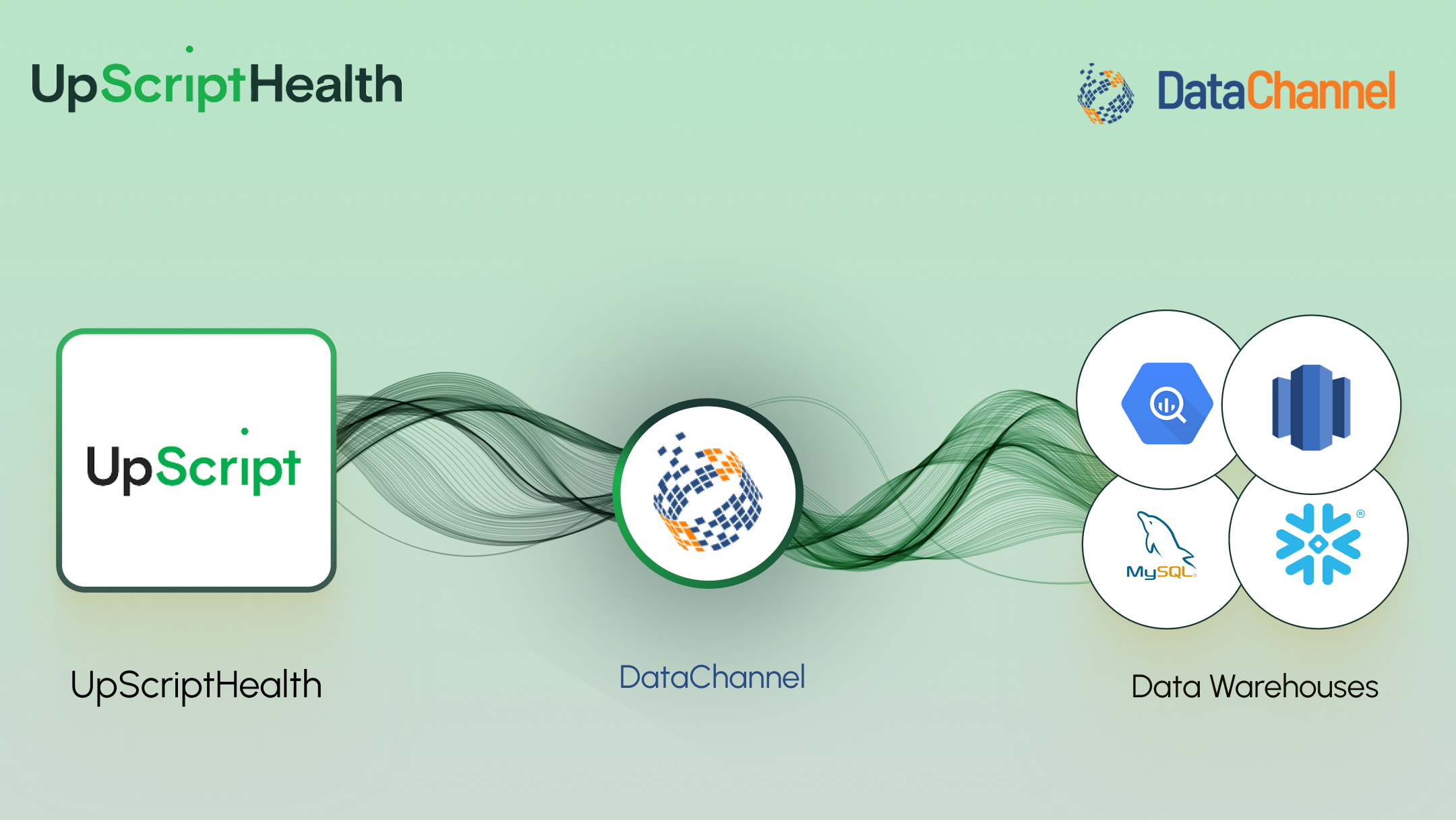 UpScript & DataChannel for smooth Online Consultation & Analytics