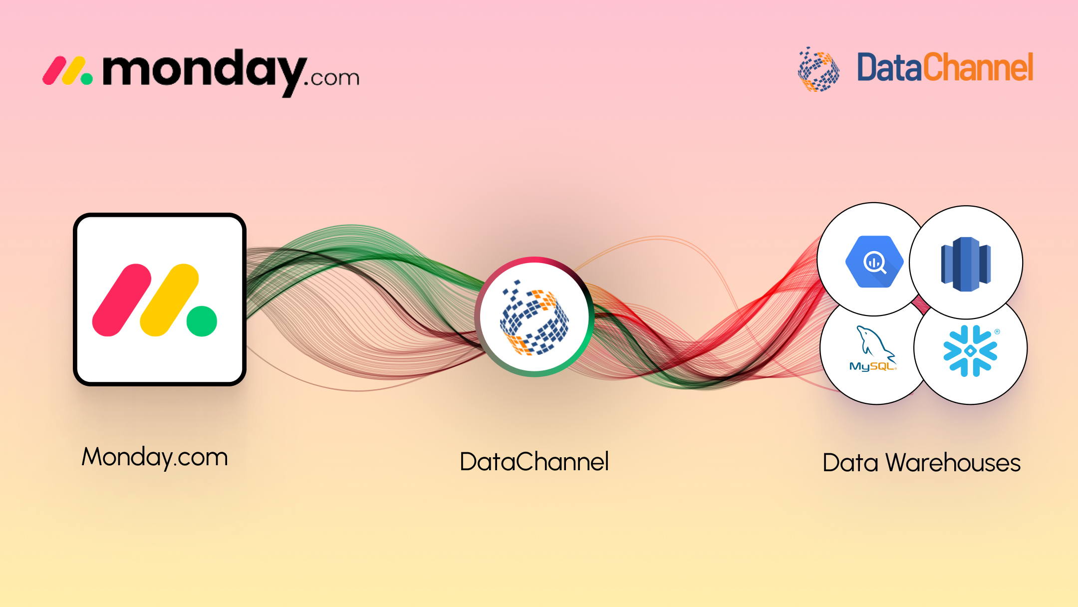 Monday.com to Simplify Project & Workflow Management