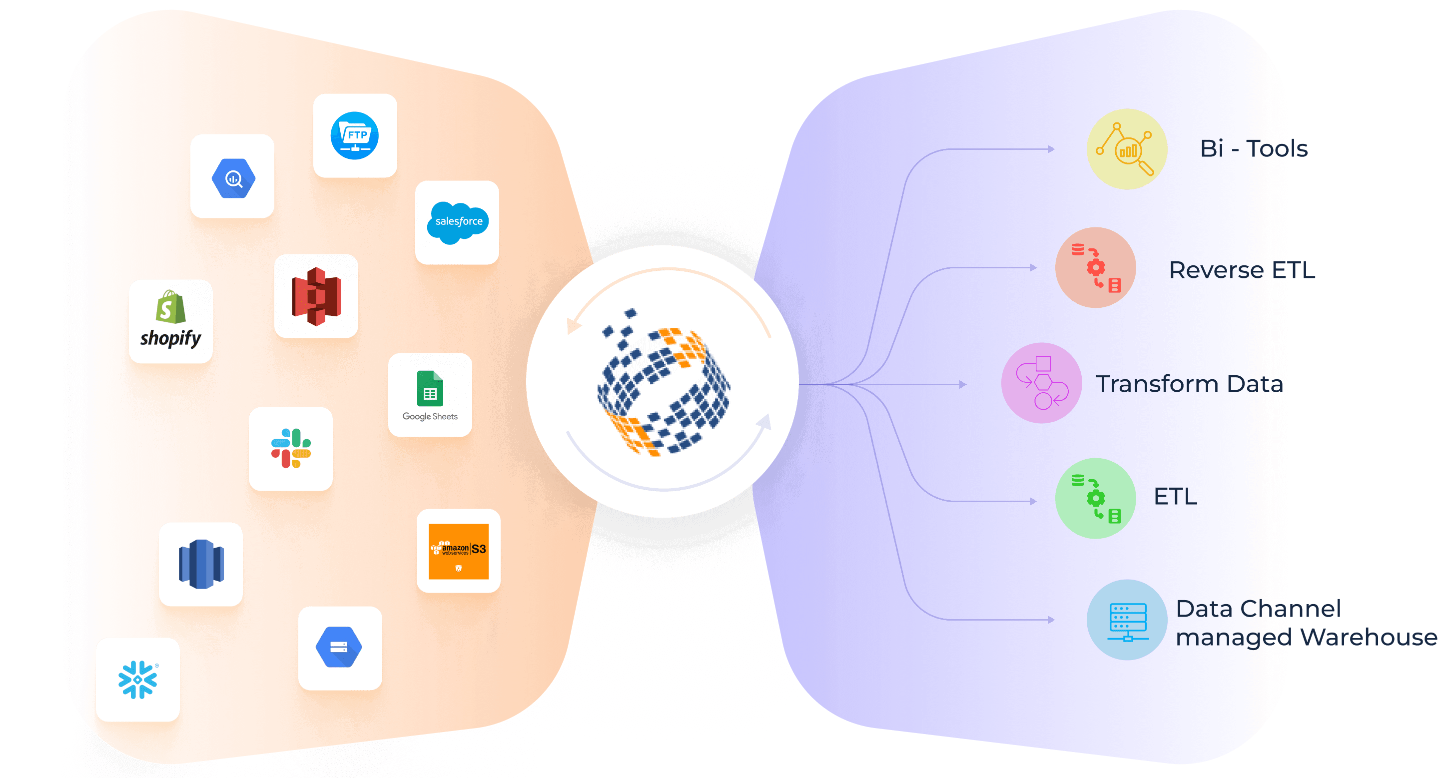 IT, Product Teams & Engineering