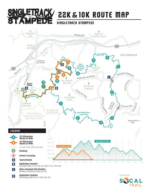 Singletrack Stampede