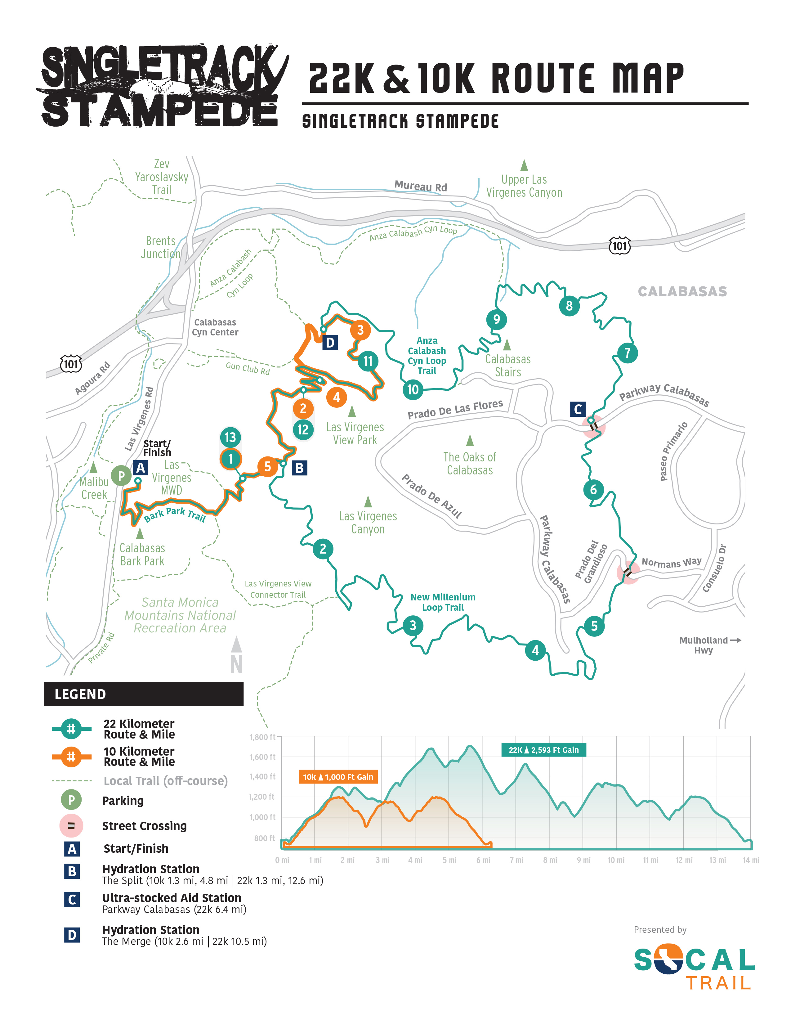 Singletrack Stampede