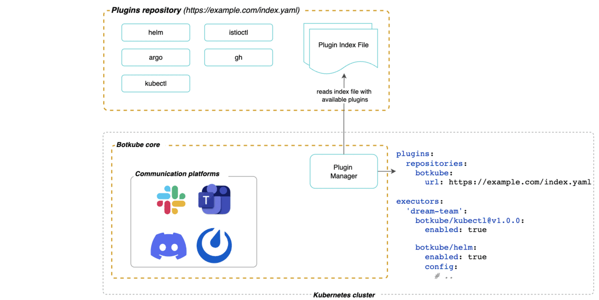 Build a GitHub Issues Reporter for failing K8s Apps