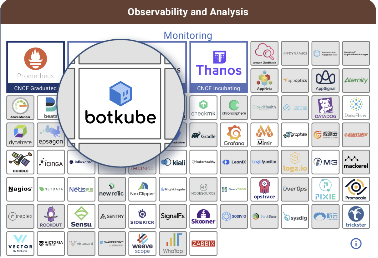 Beginner's Guide to Botkube Plugin Development: Part 1