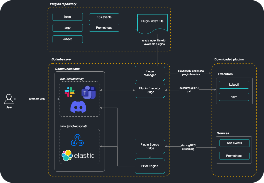 Beginner's Guide to Botkube Plugin Development: Part 1