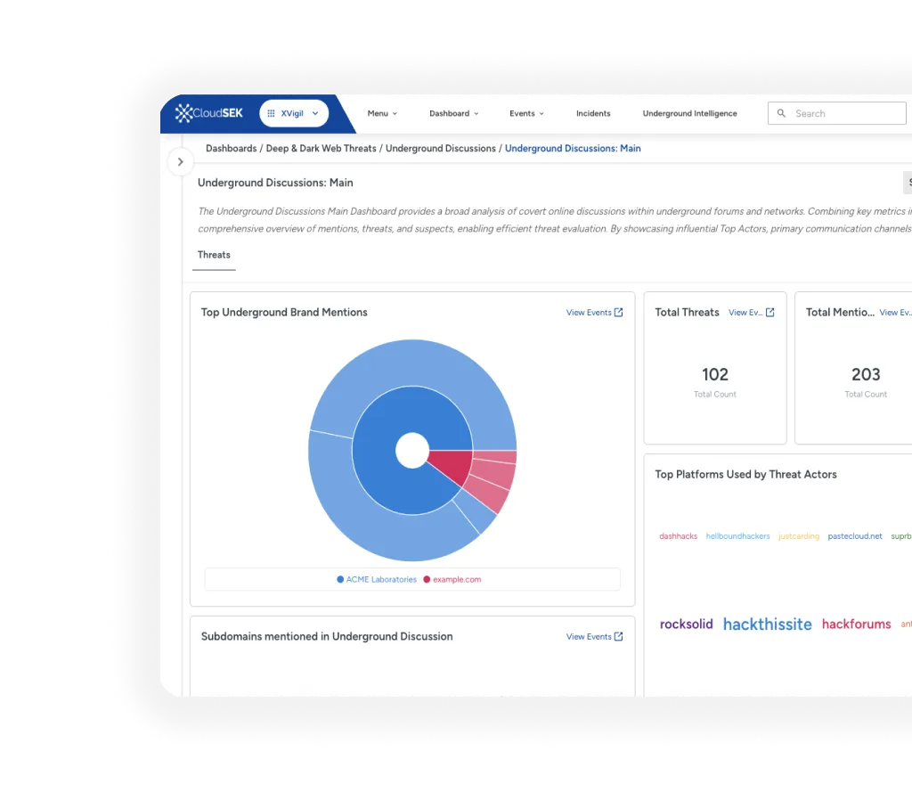 Dark and Deep Web Monitoring