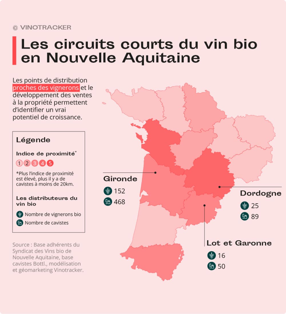 Distribution vin bio en Nouvelle Aquitaine | Vinotracker