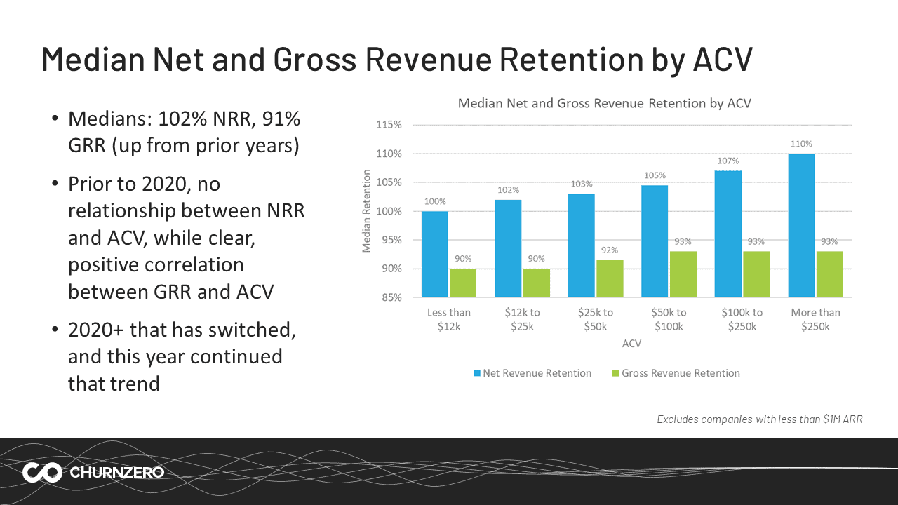 Why is customer retention important for ROI, customer loyalty & growth.