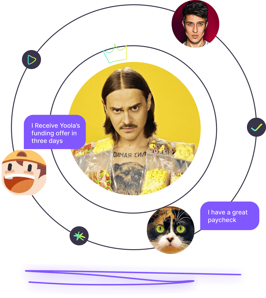 Get your content creation funded by Yoola