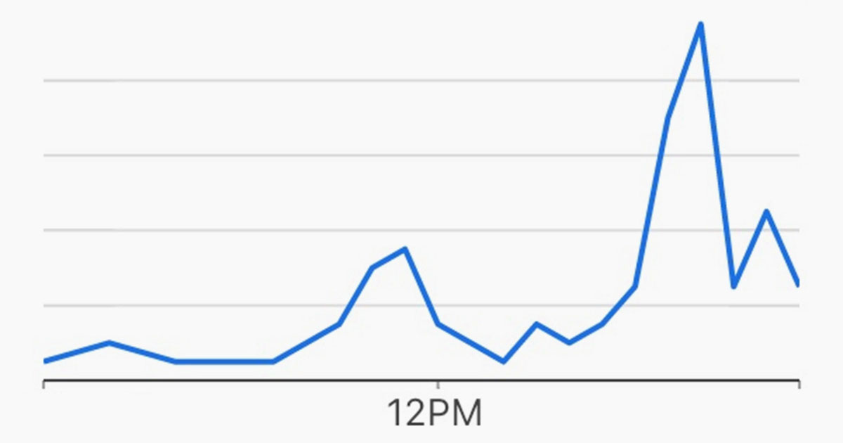Was bedeutet "Peak" im Callcenter?