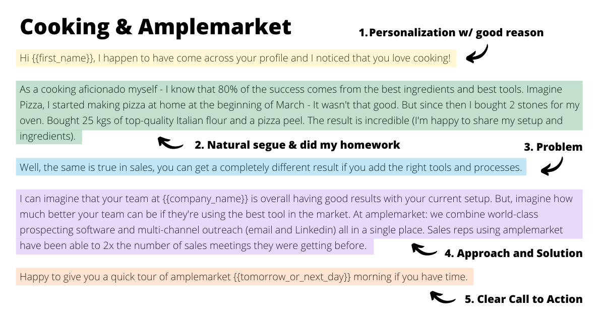 How To Design a Multi-Channel Outbound Sales Campaign (example incl ...