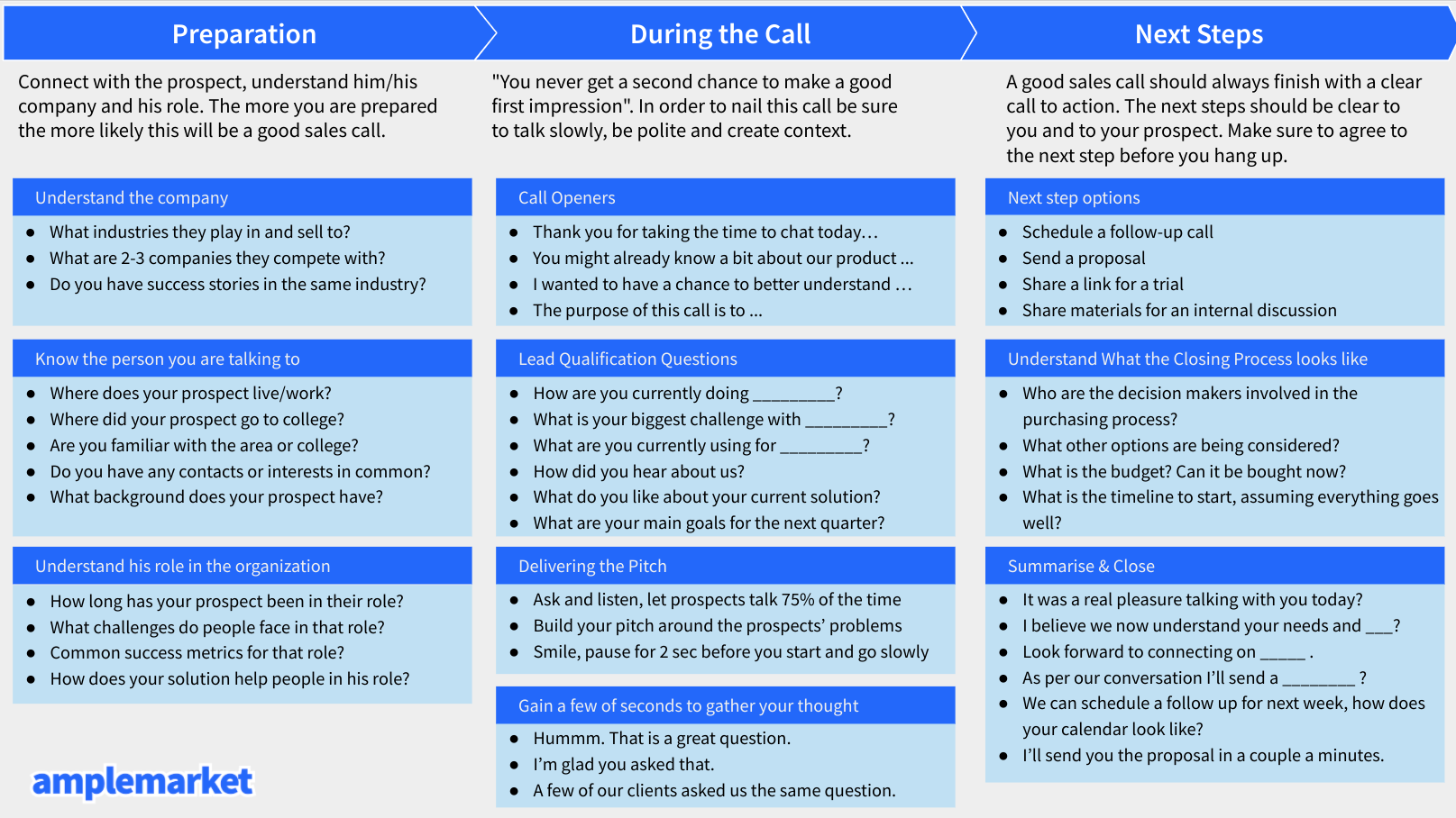 Sales call tips: 3-step guide for peak performance | Amplemarket