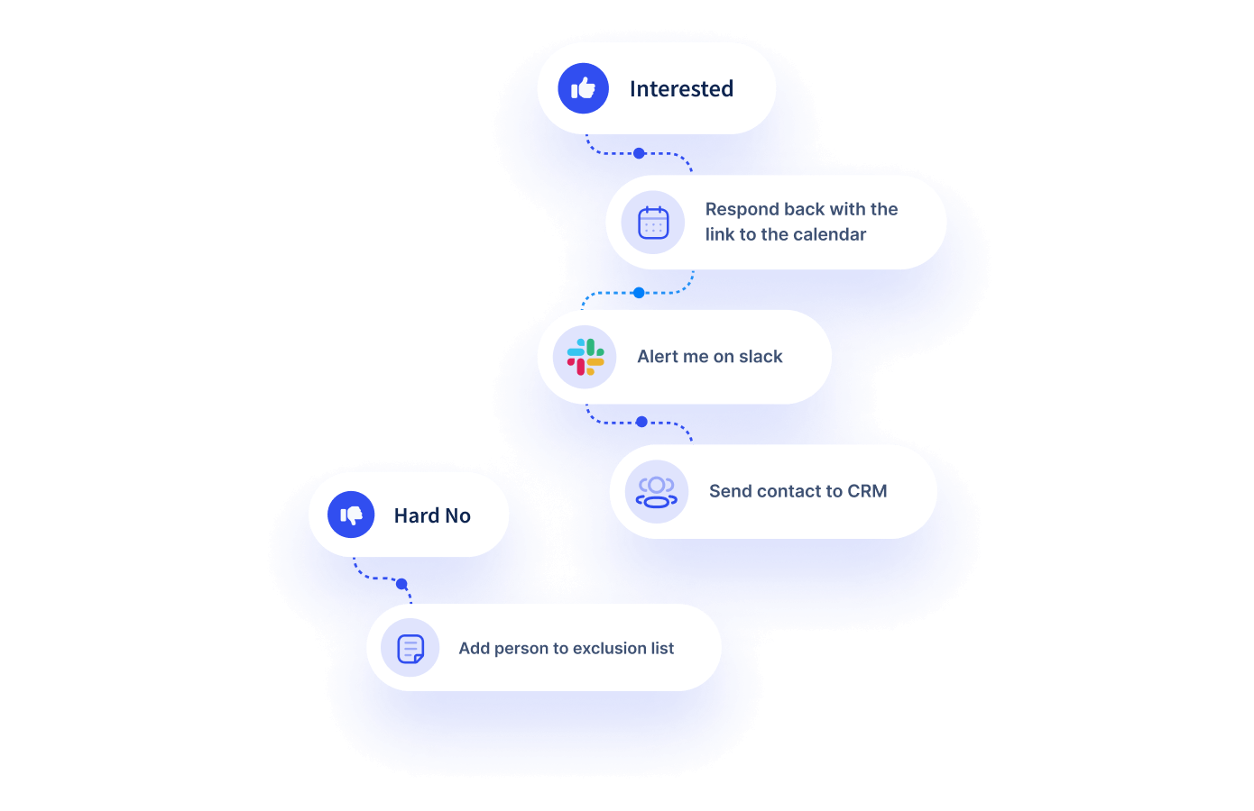 All-in-one sales AI for sales reps - Amplemarket