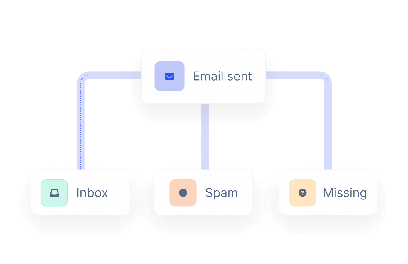 Email Spam Checker: automated inbox placement tests - Amplemarket