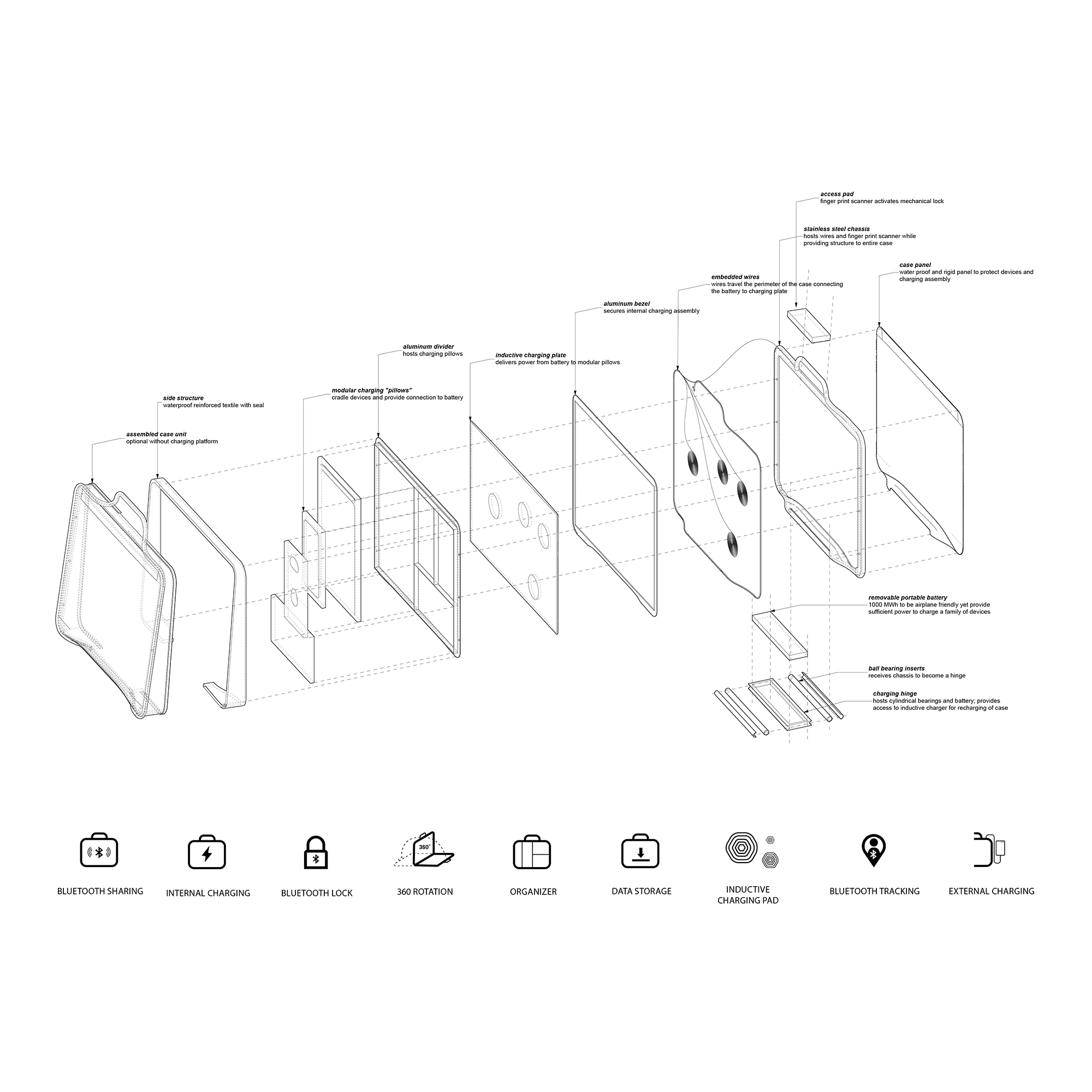Atlas | Martin Ignacio Fernandez