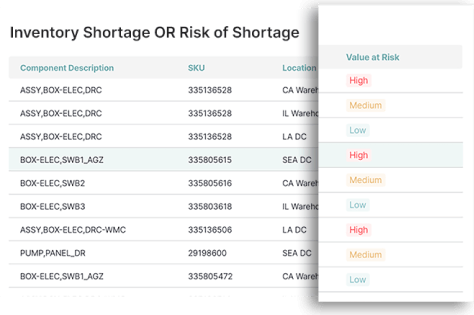 Inventory & Order Consolidation | Unity SCM
