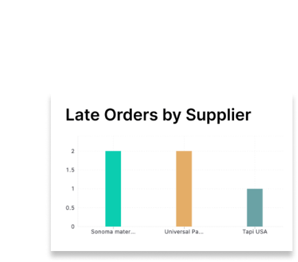 Order Visibility | Unity SCM