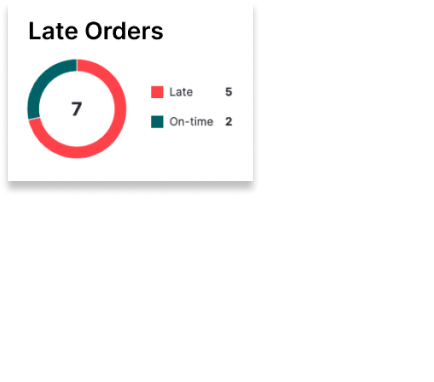 Order Visibility | Unity SCM