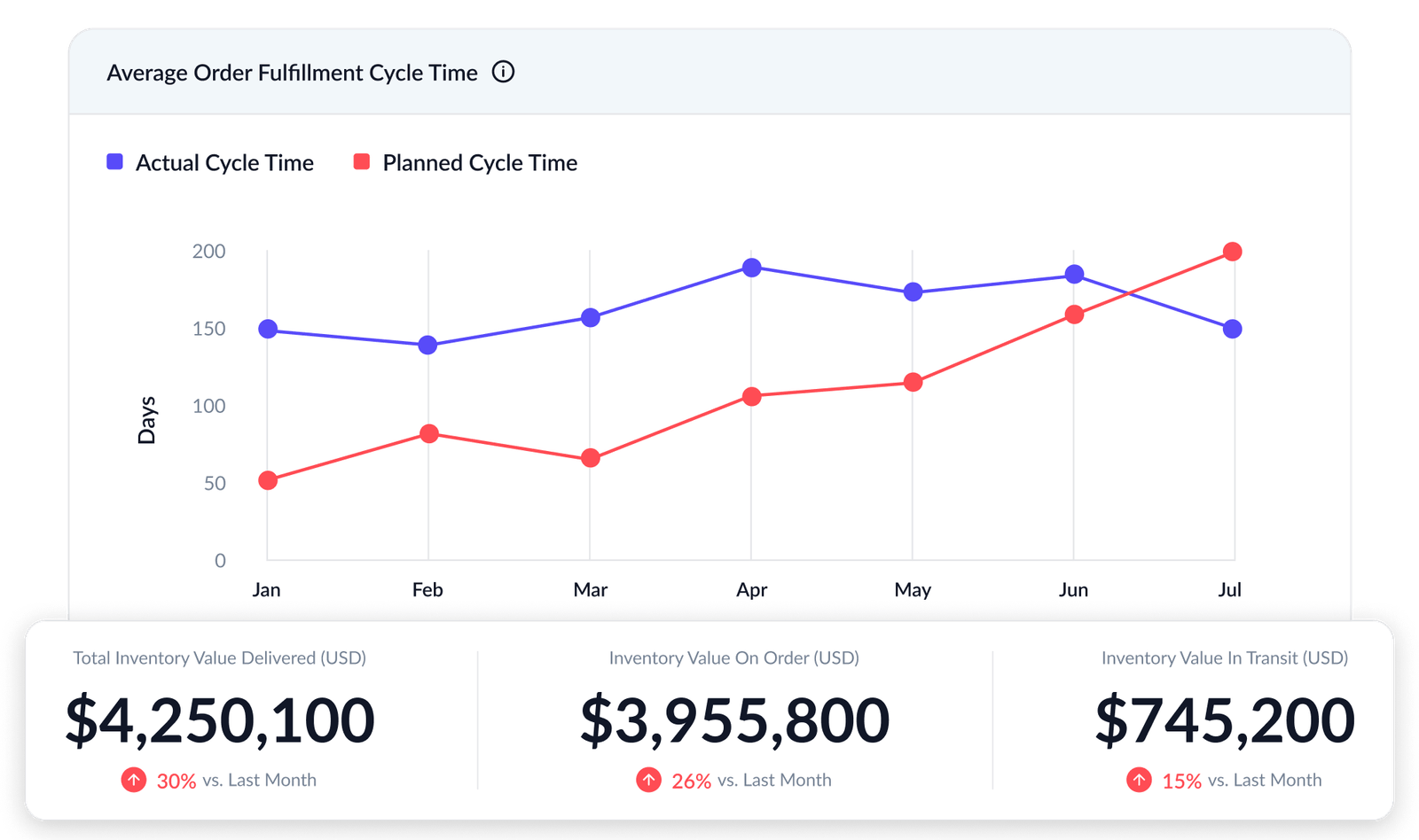 Unity SCM | Remix your Supply Chain with Data Versatility