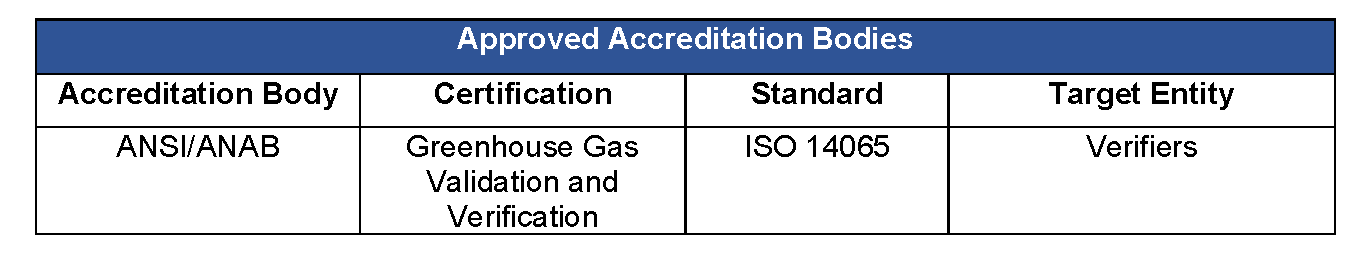 List of Approved Accreditation Bodies