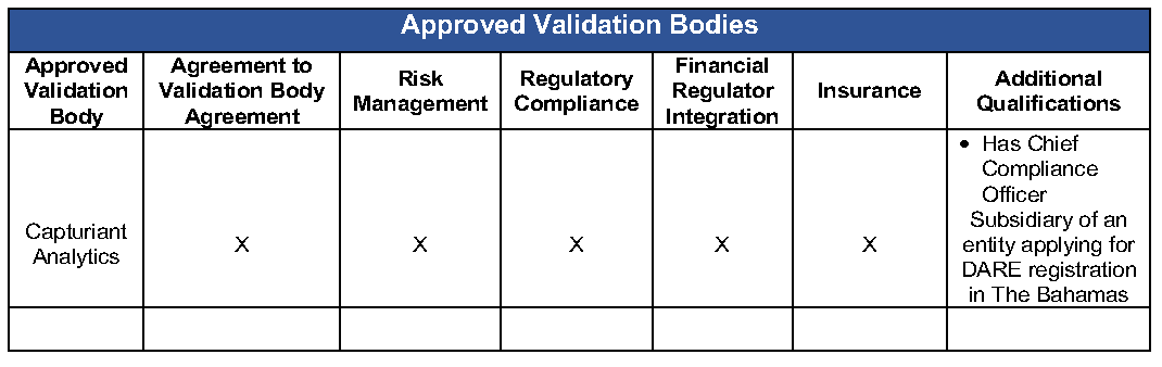 List of Approved Validation Bodies