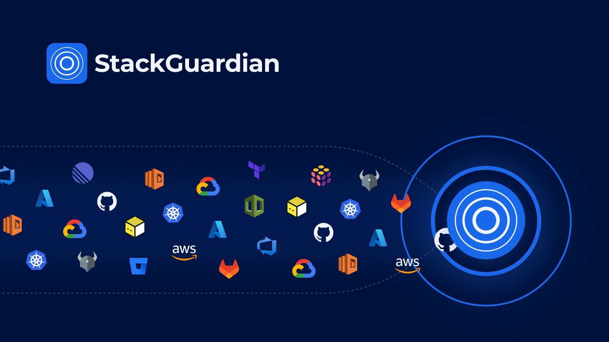 IaC made Easy and Compliant | Discover, Develop, and Deploy | StackGuardian
