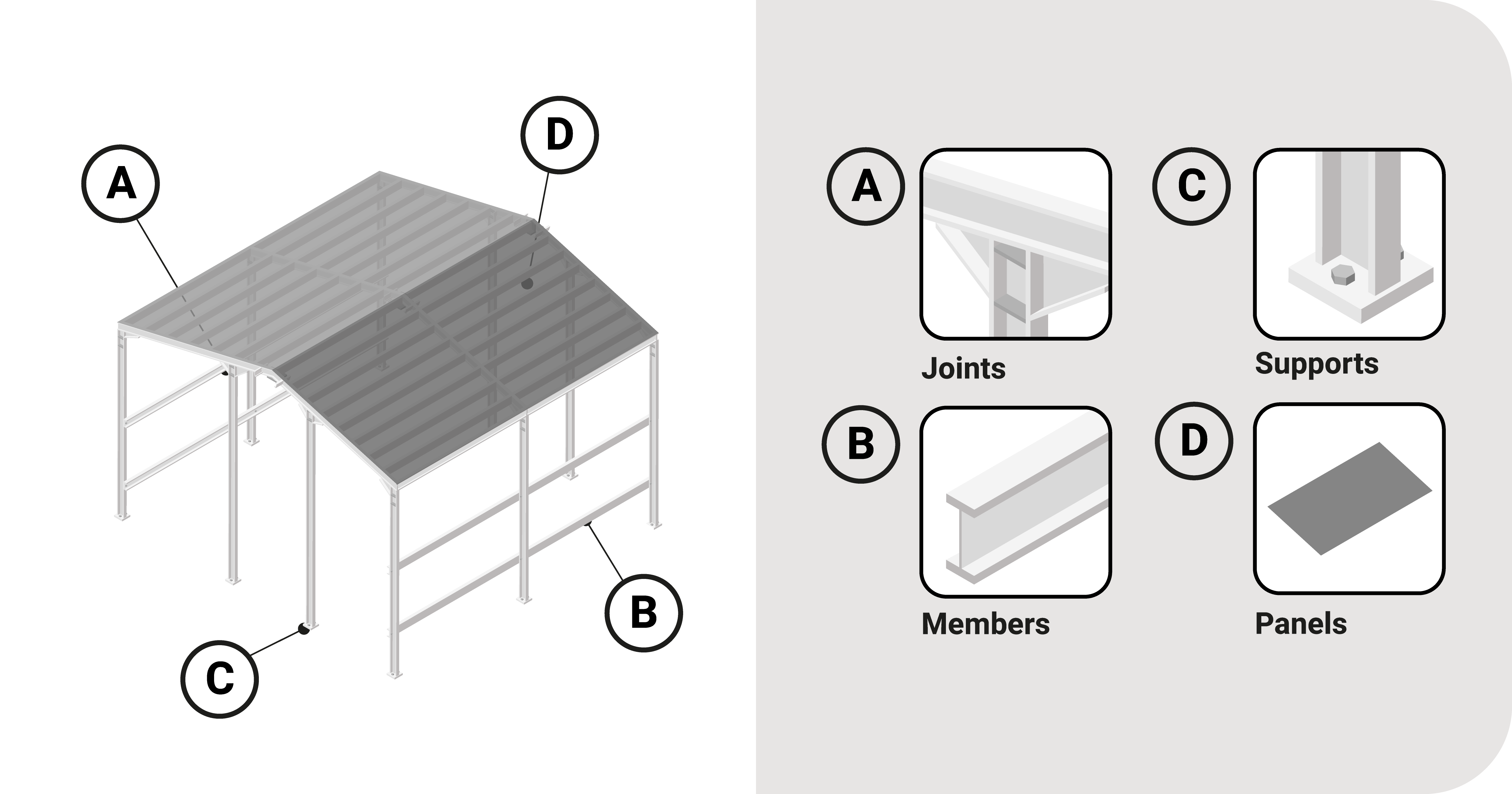 What is the Structural Model? - Structural Engineering | WeTheStudy