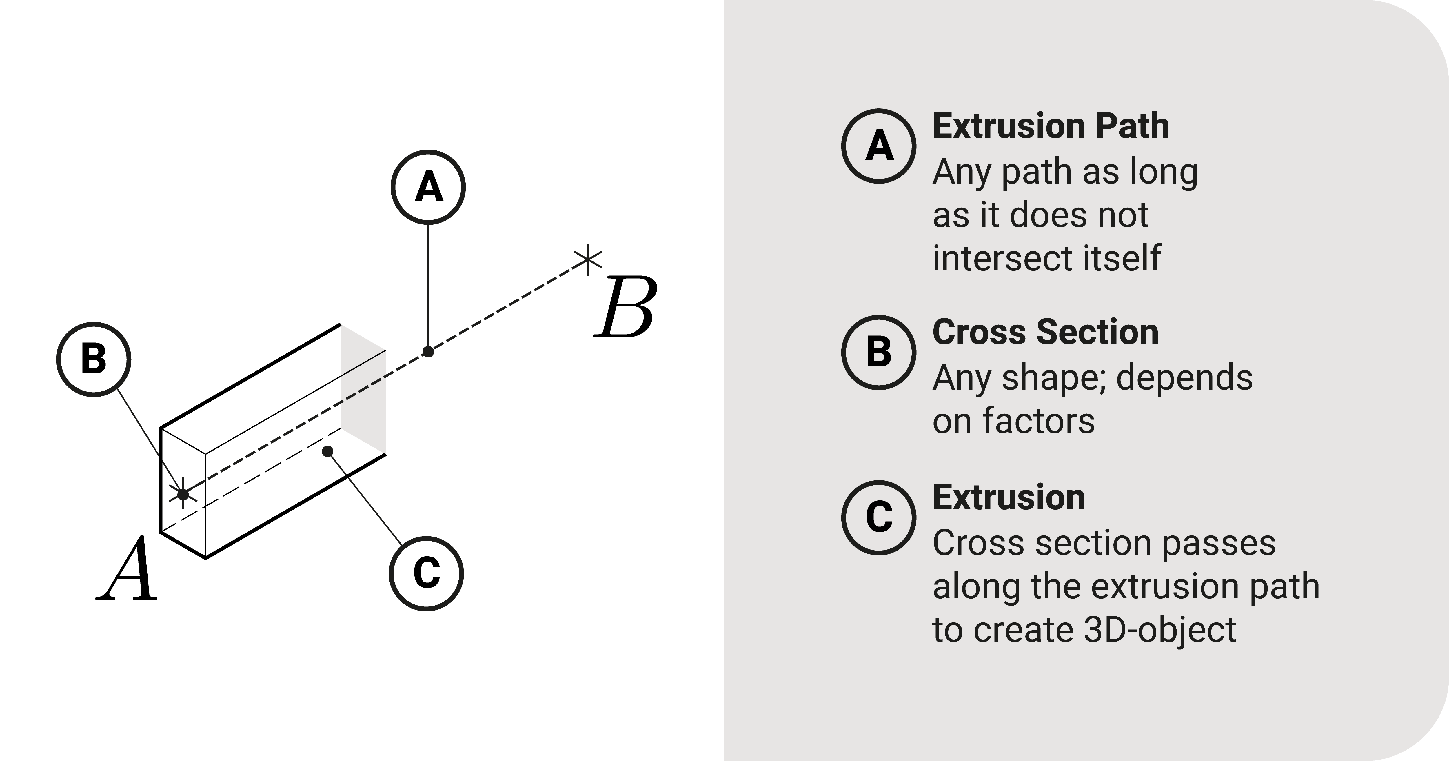 How Do We Describe Members Longitudinally? - Structural Engineering ...