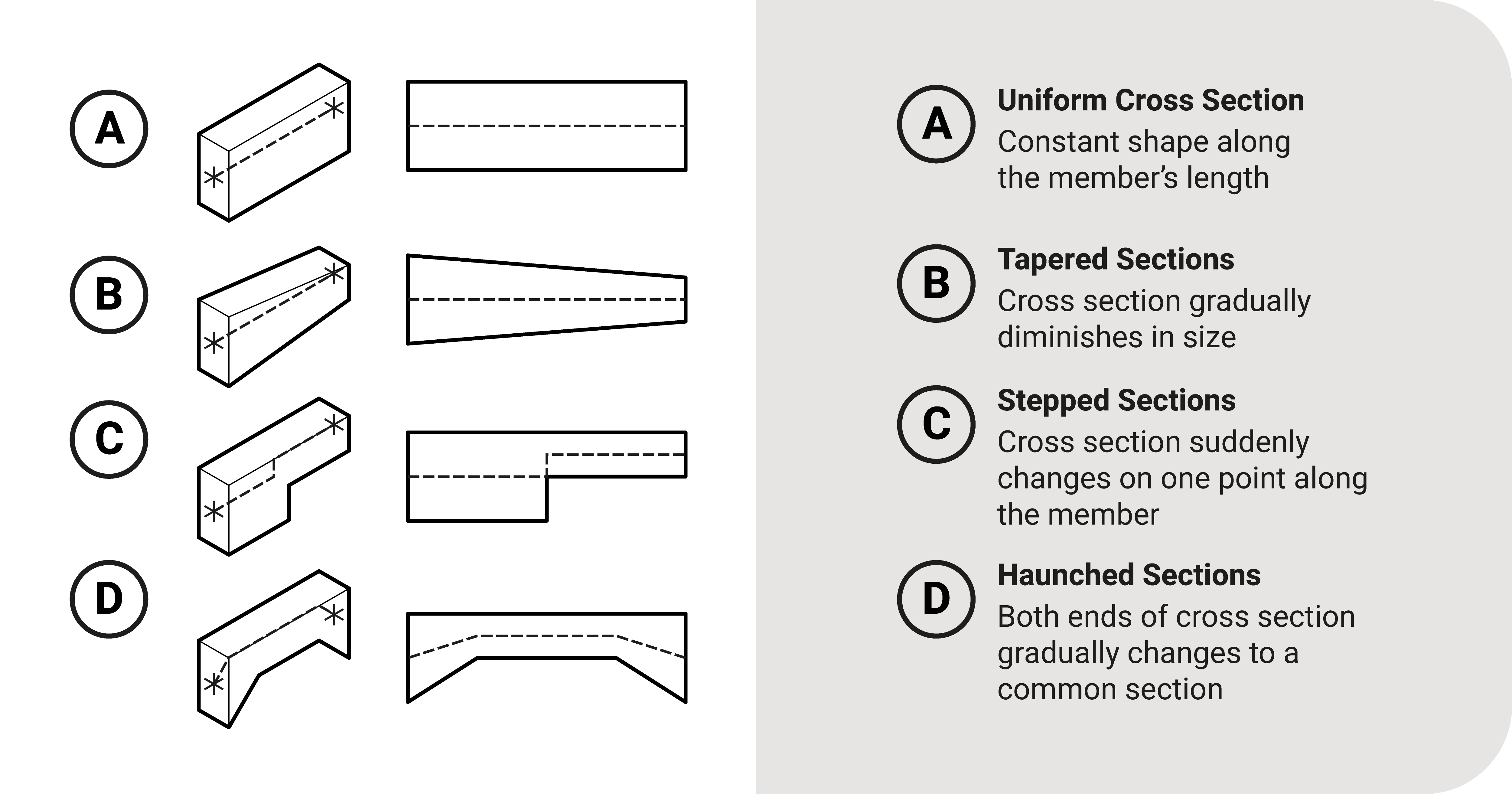 How Do We Describe Members Longitudinally? - Structural Engineering ...