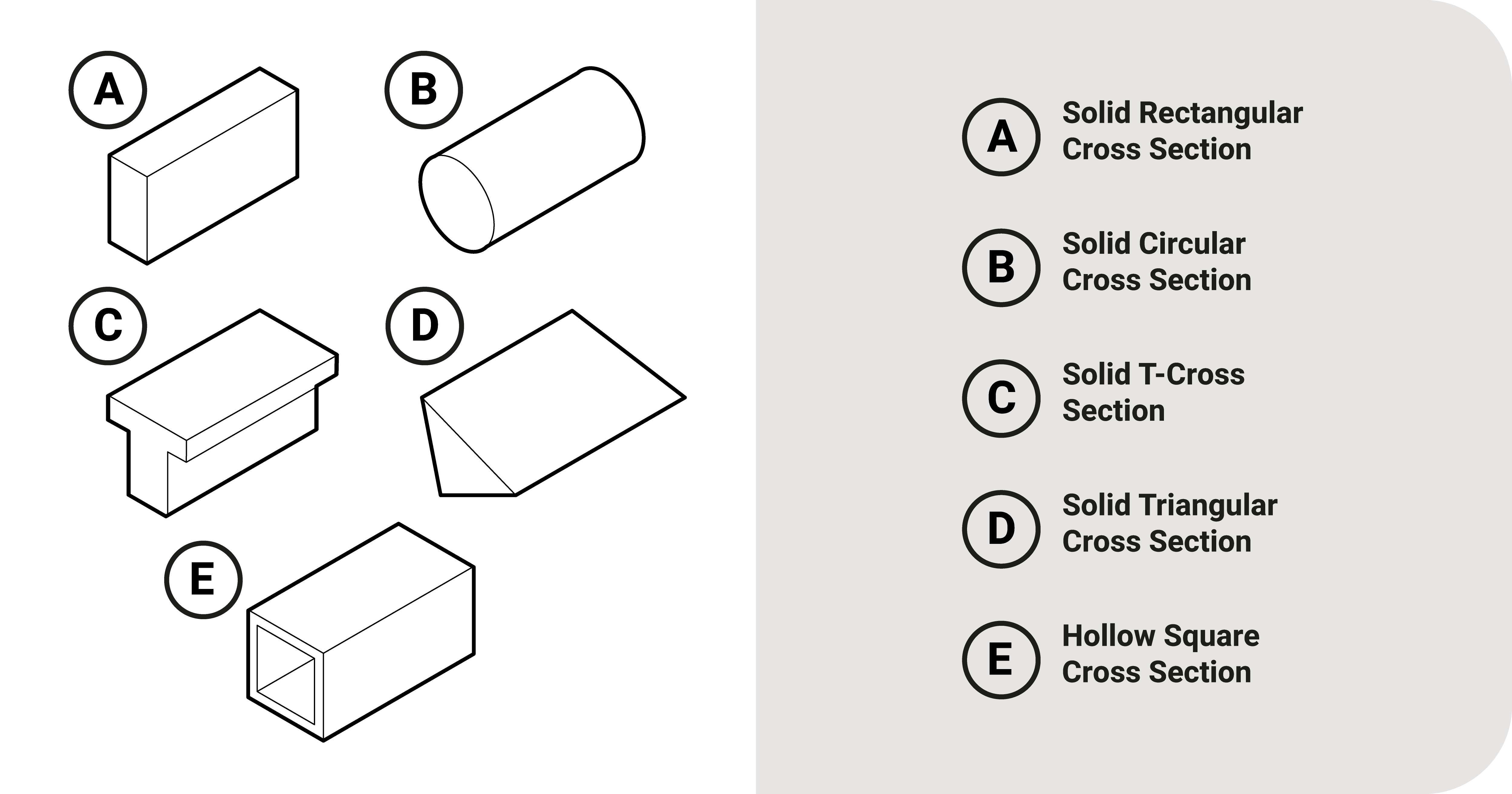 How Do We Describe Members at Cross-Section? - Structural Engineering ...