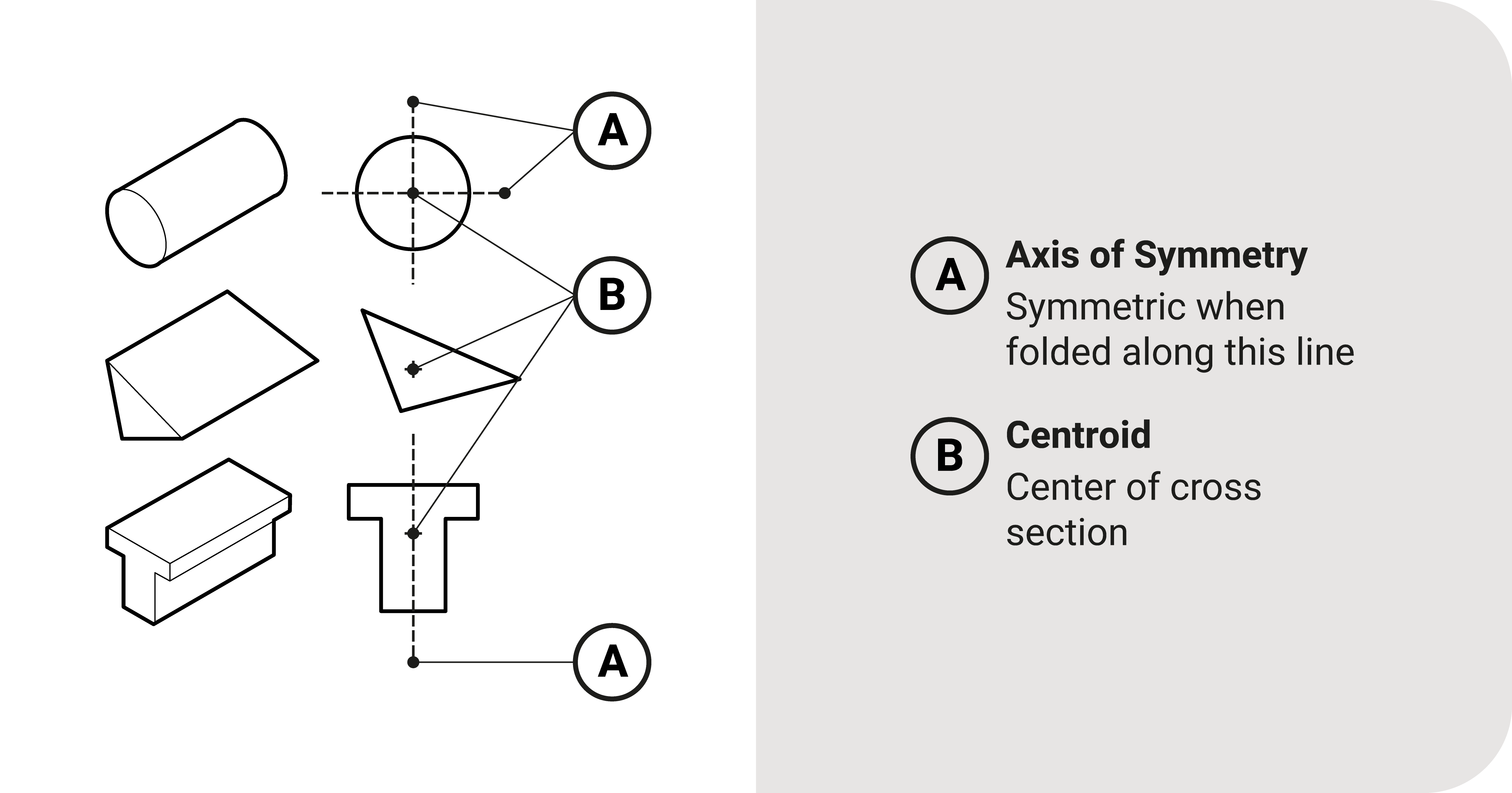 How Do We Describe Members at Cross-Section? - Structural Engineering ...