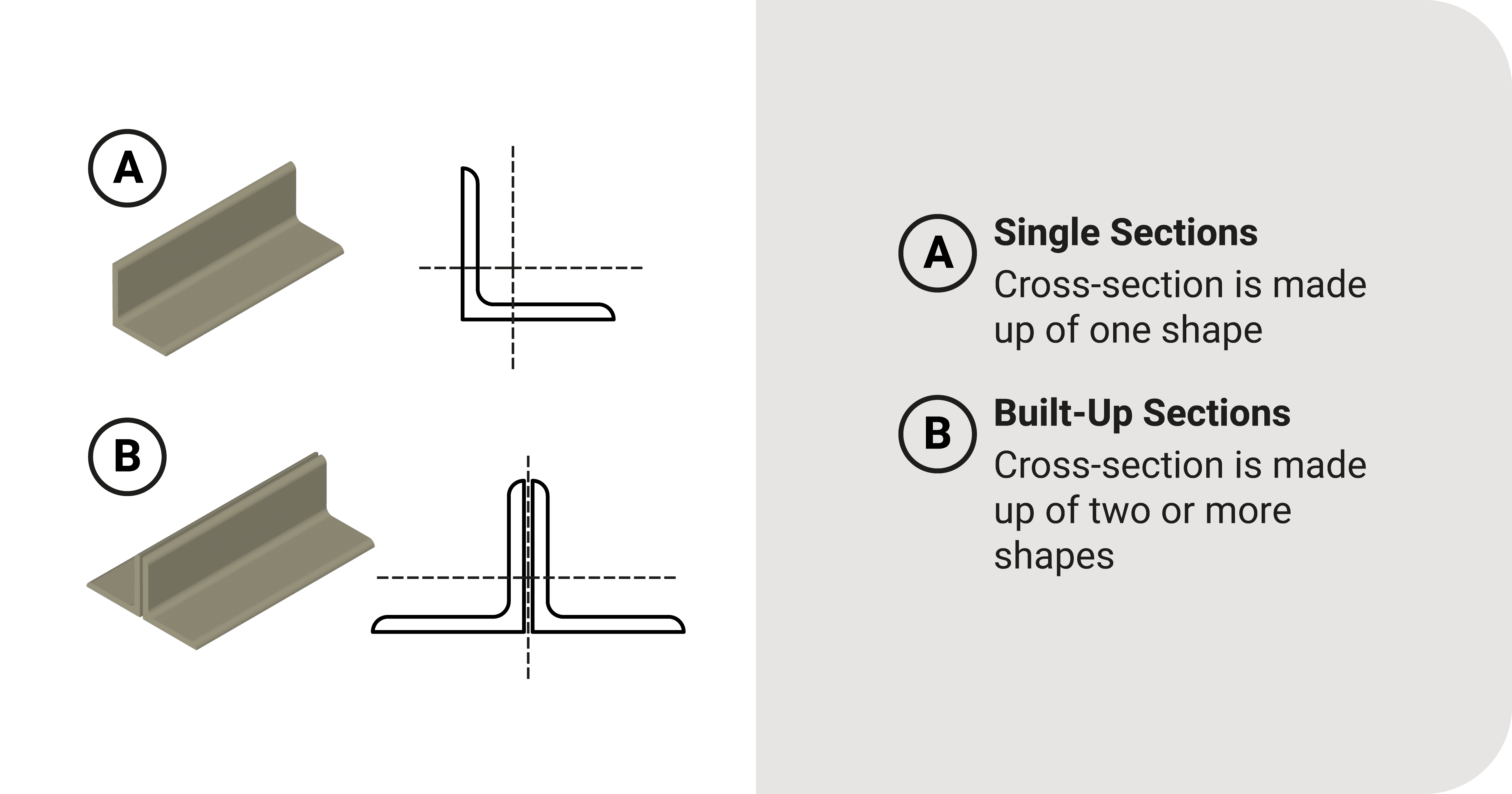 How Do We Describe Members at Cross-Section? - Structural Engineering ...