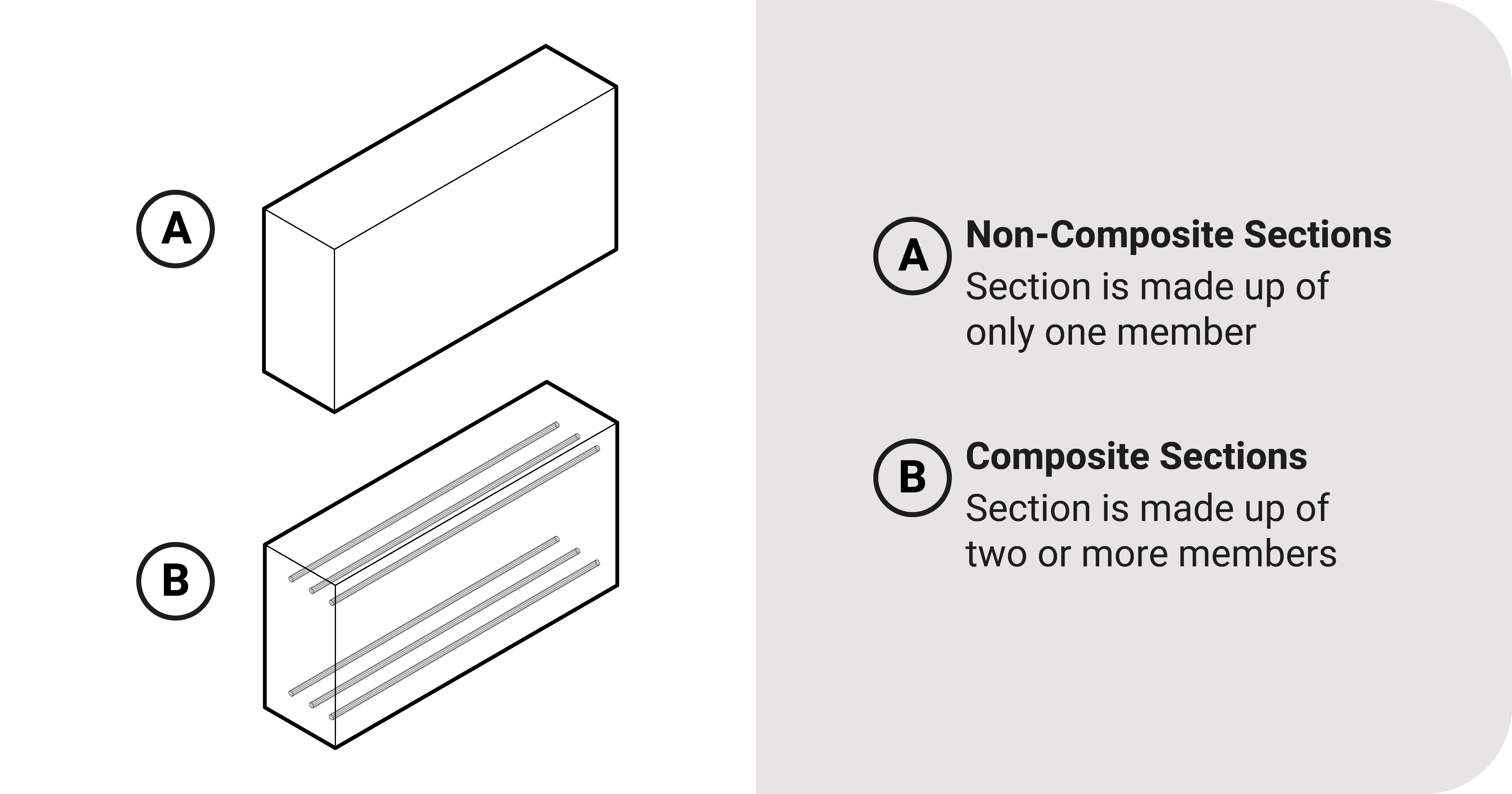 What is Structural Material? - Structural Engineering | WeTheStudy