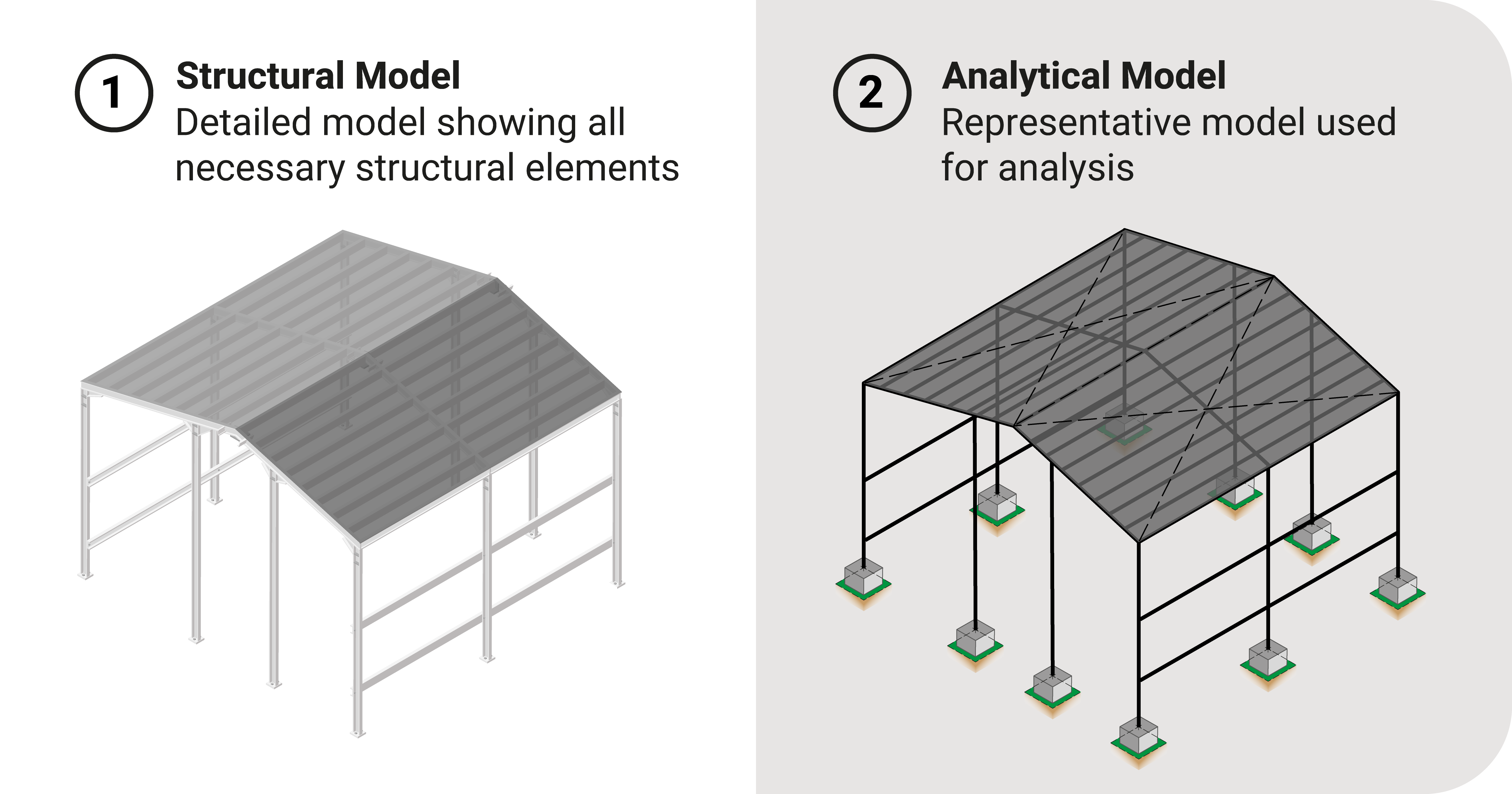 What is the Analytical Model? - Structural Engineering | WeTheStudy