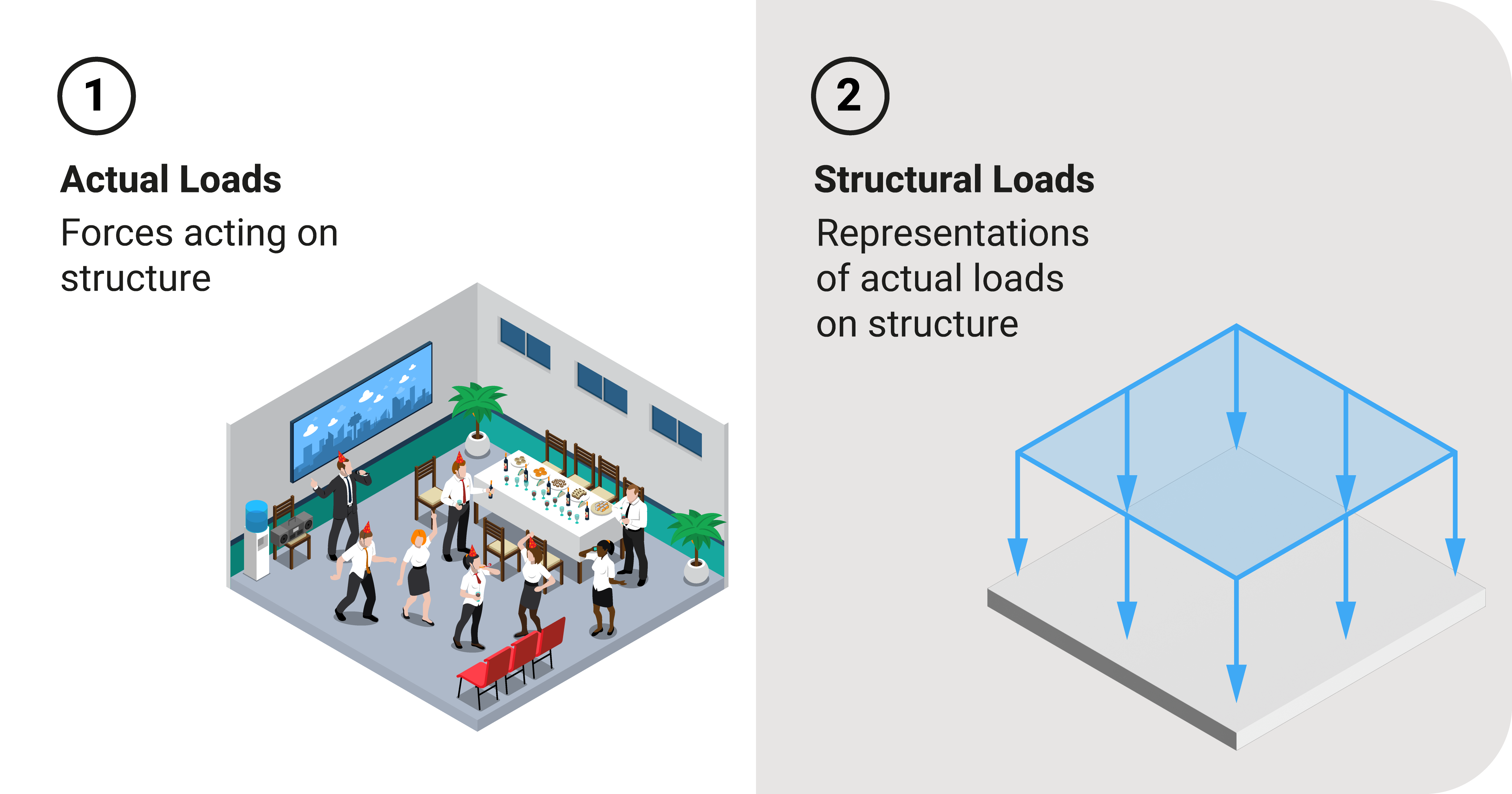 What Are Structural Loads? - Structural Engineering | WeTheStudy