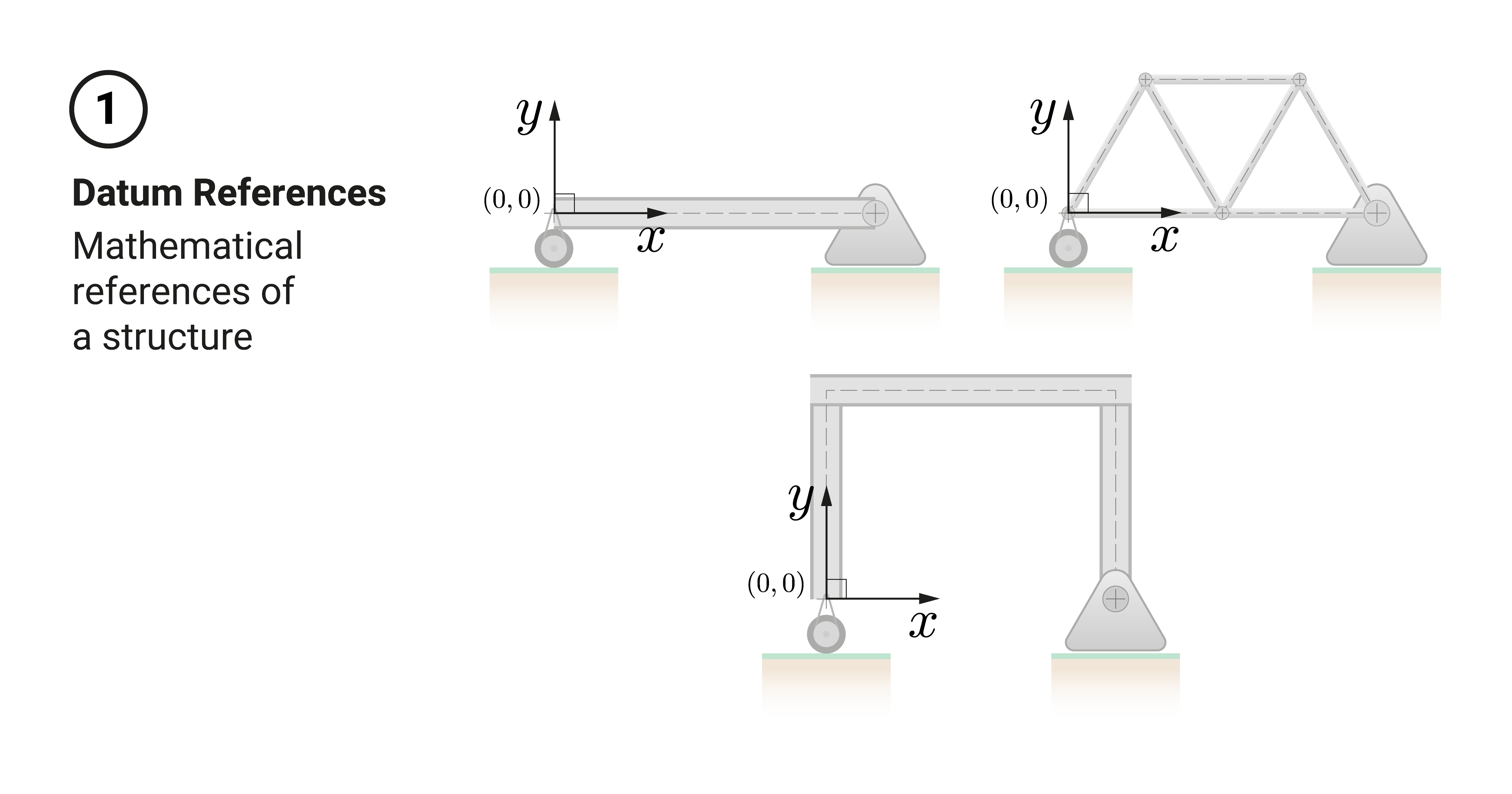 What are Structural References? - Structural Engineering | WeTheStudy