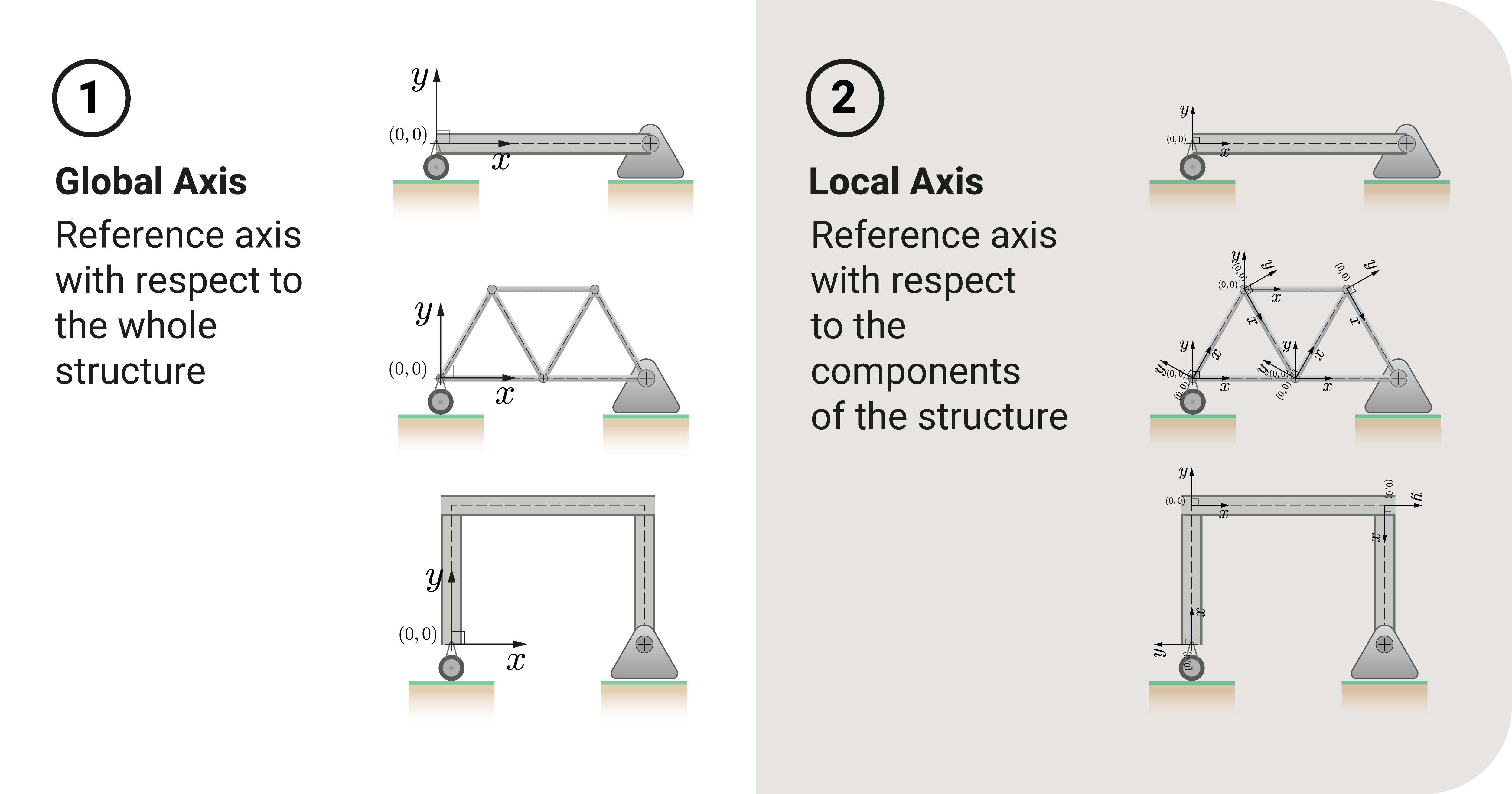 What are Structural References? - Structural Engineering | WeTheStudy