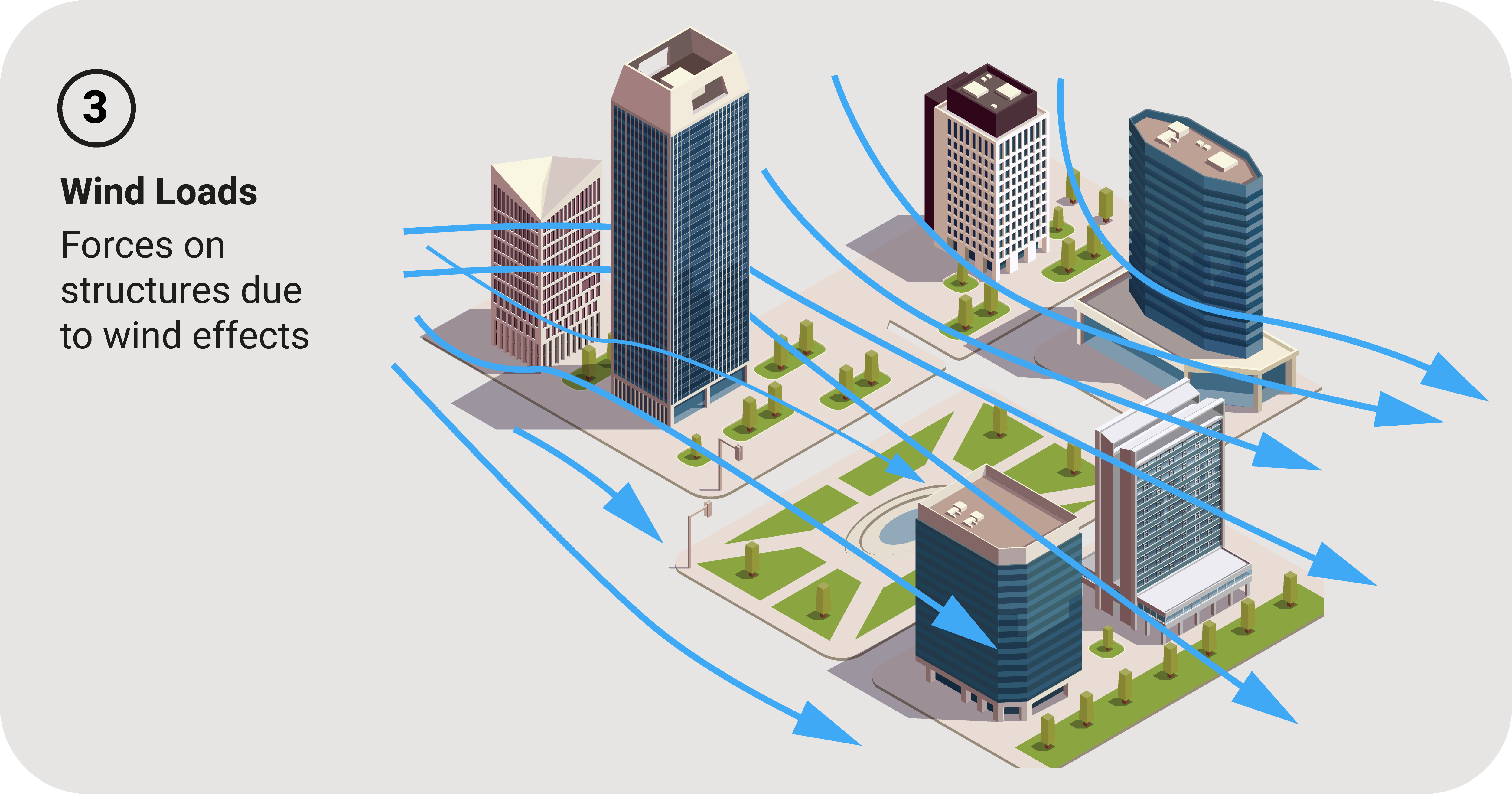 What are the Types of Structural Loads? - Structural Engineering | WeTheStudy