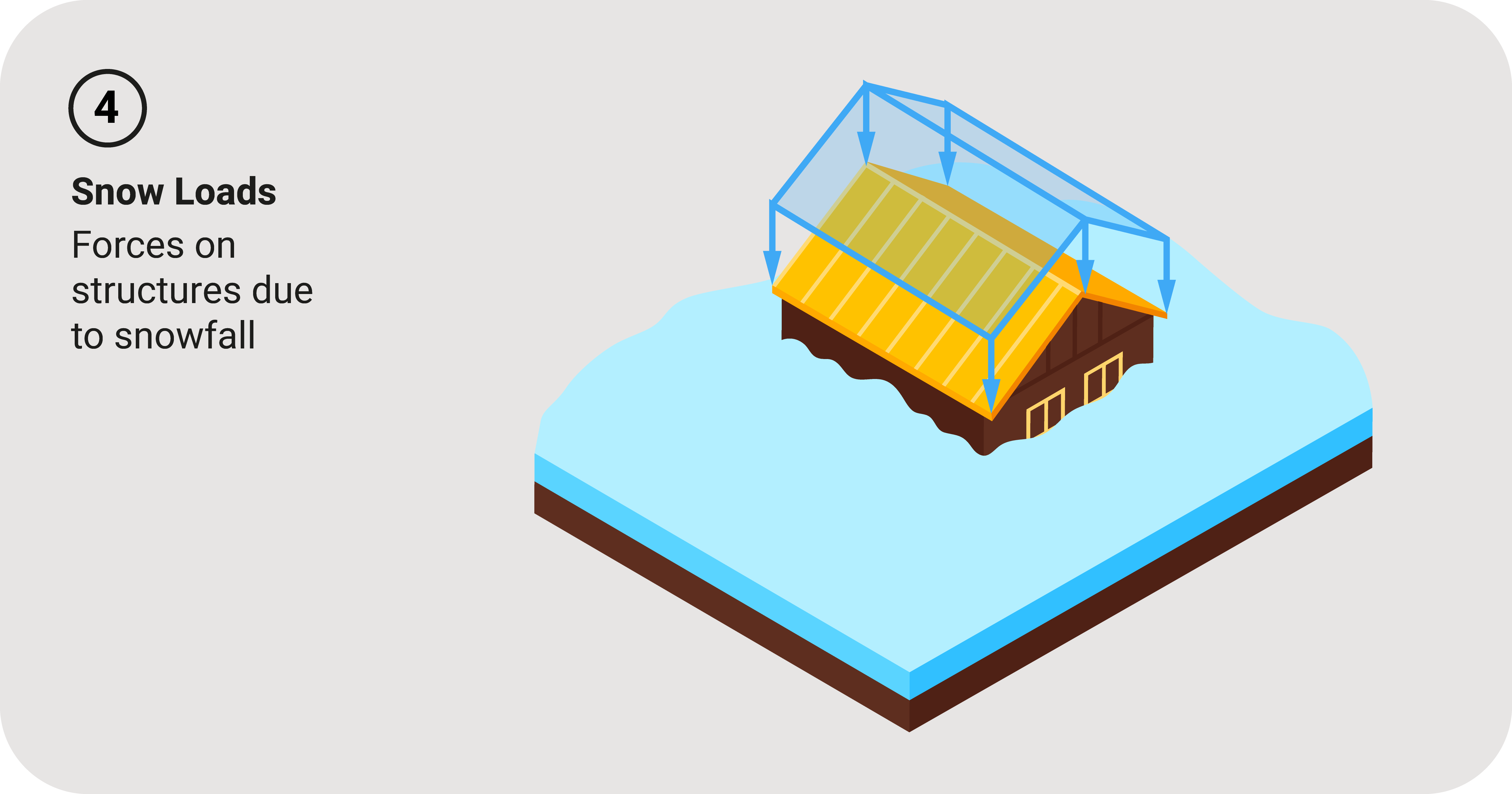 What are the Types of Structural Loads? - Structural Engineering ...