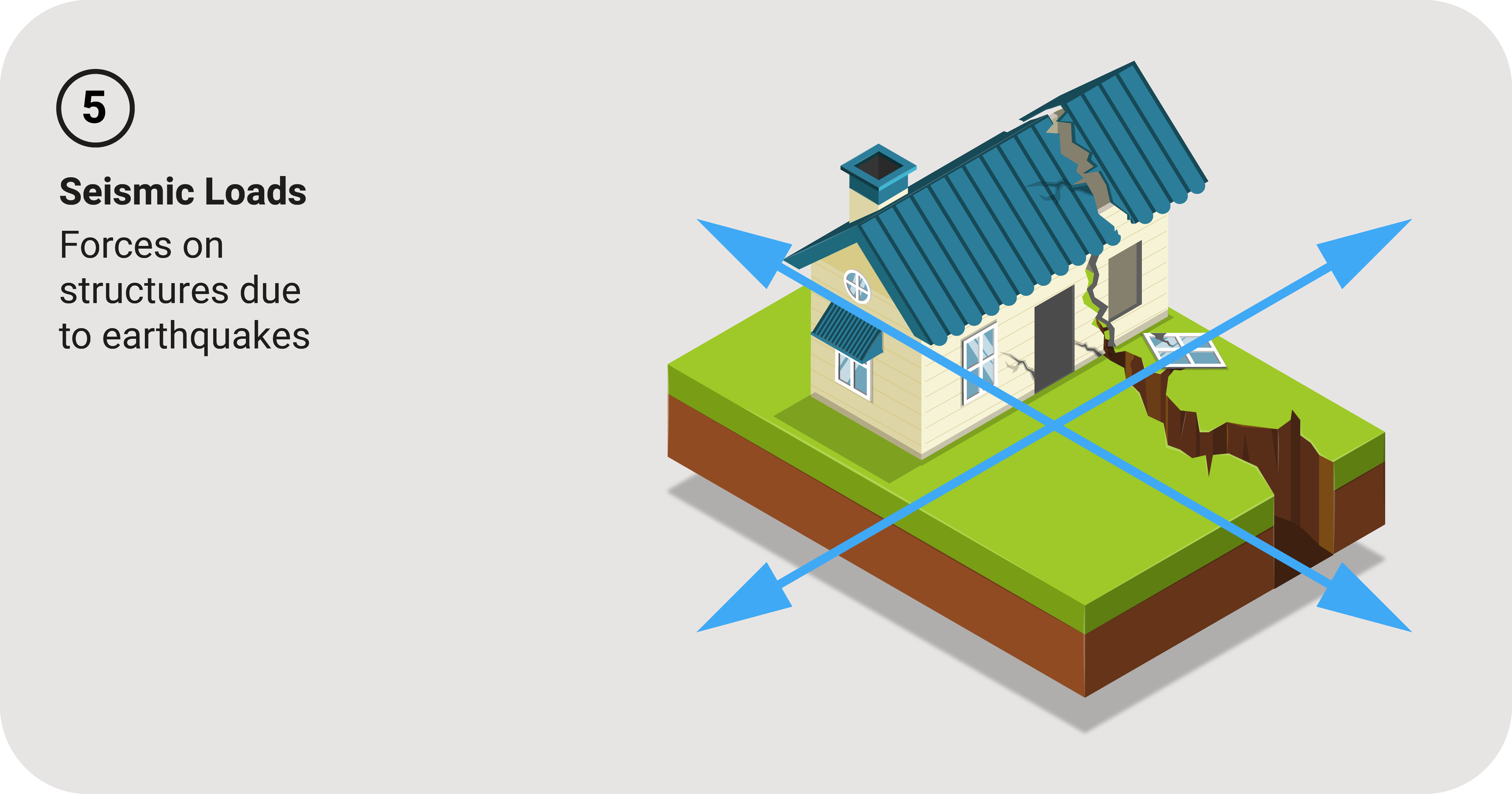 What are the Types of Structural Loads? - Structural Engineering | WeTheStudy
