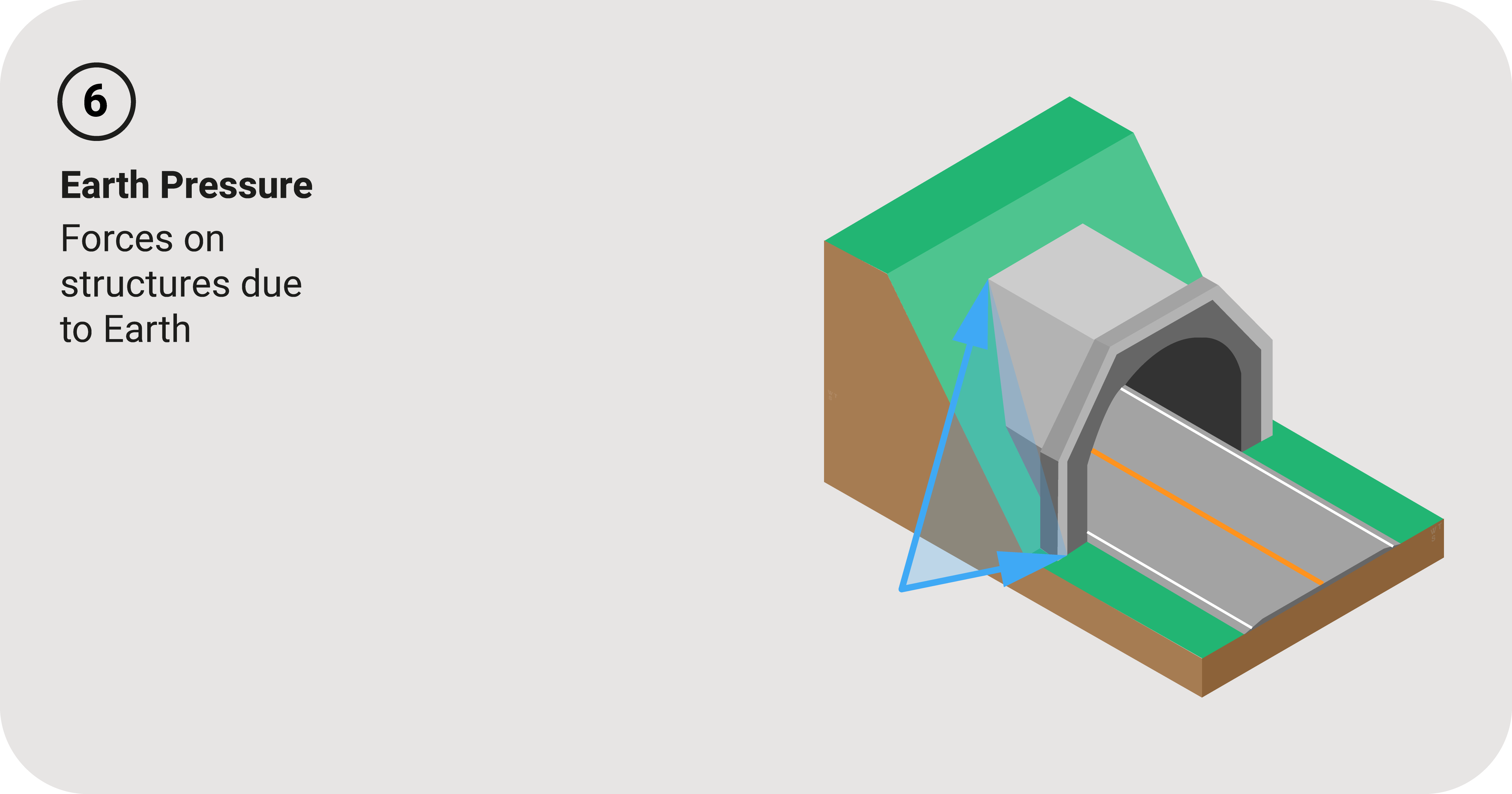 What are the Types of Structural Loads? - Structural Engineering ...