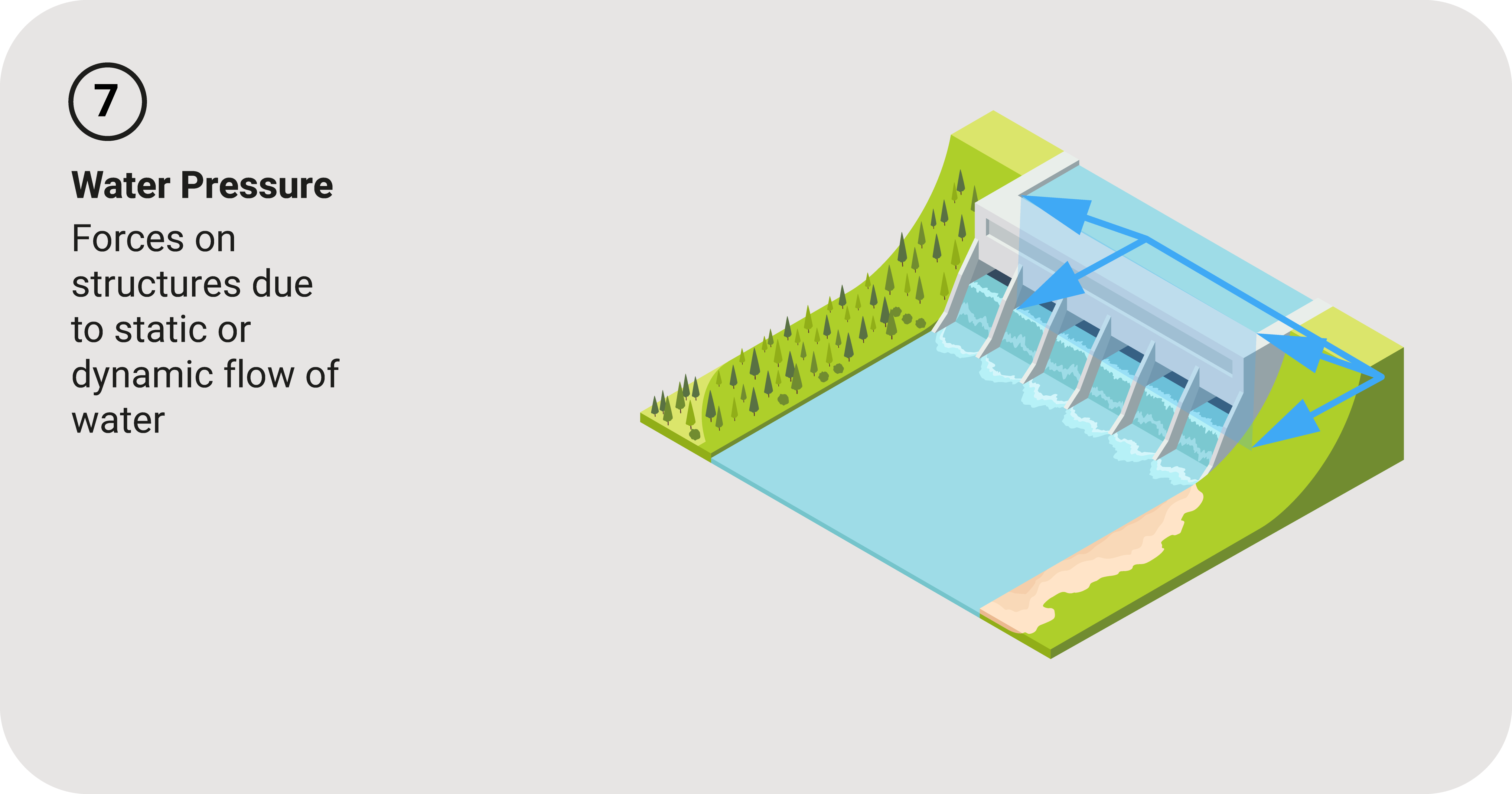 What are the Types of Structural Loads? - Structural Engineering ...