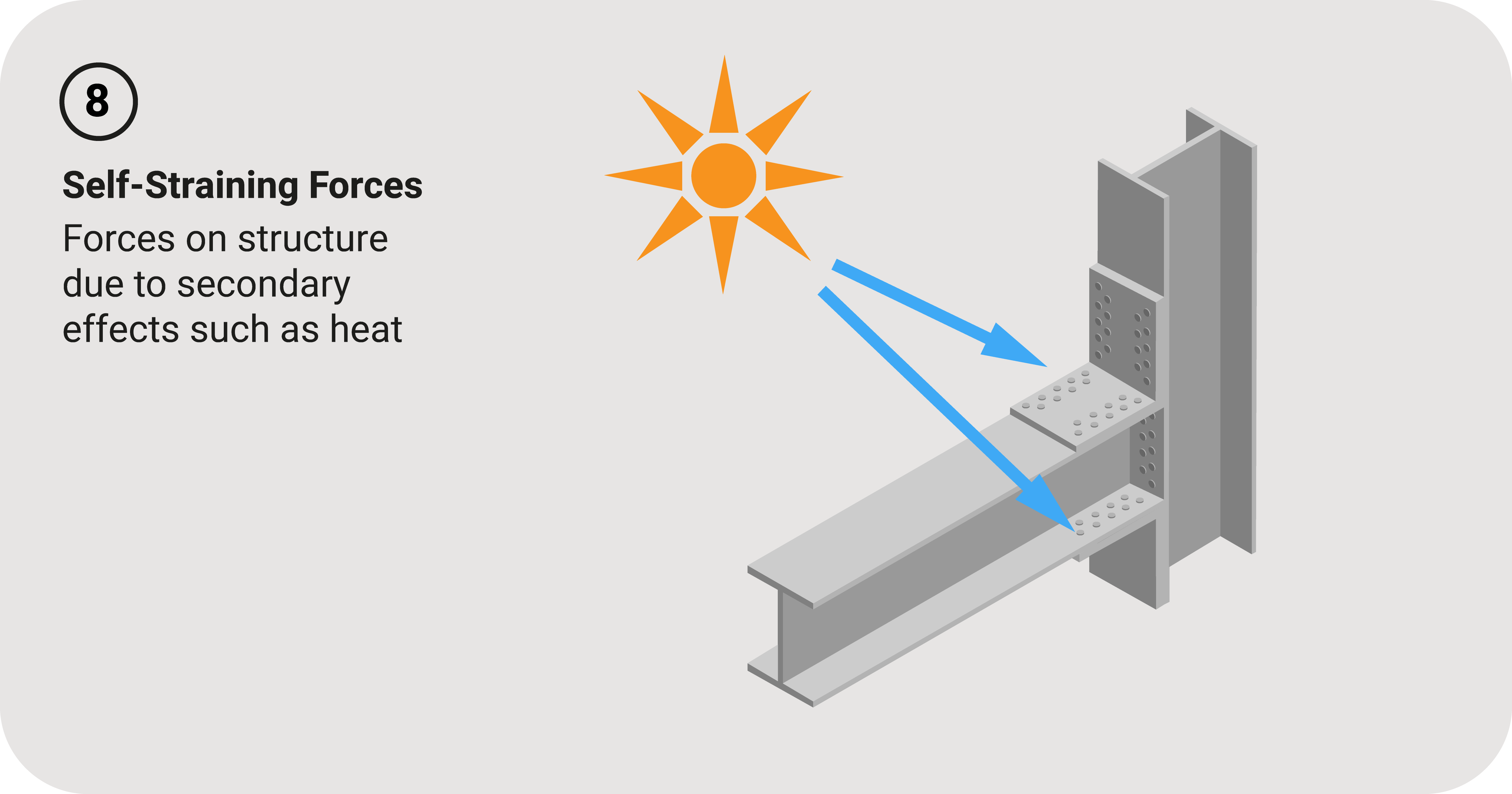 What are the Types of Structural Loads? - Structural Engineering ...