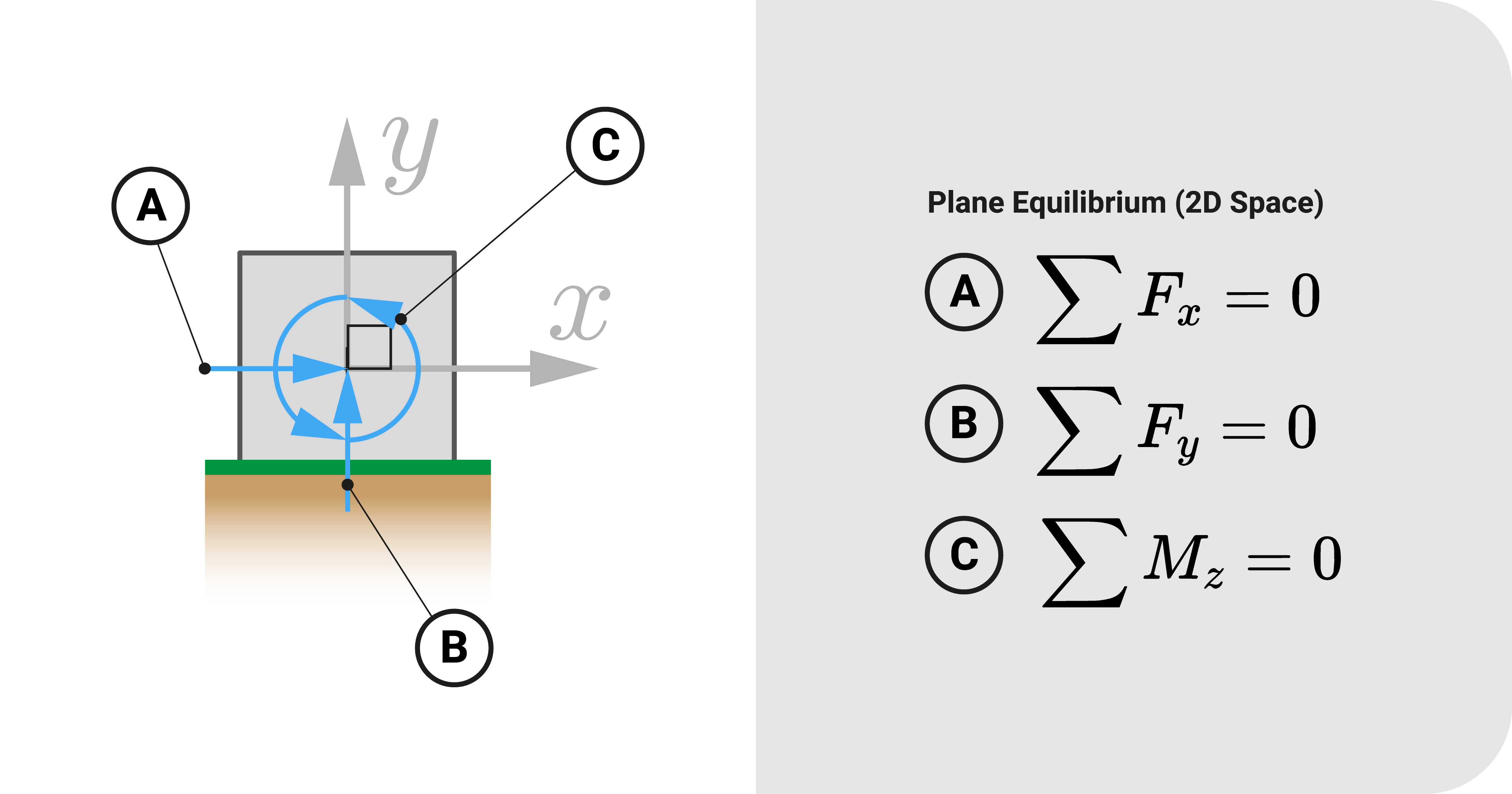 What is Equilibrium? - Structural Engineering | WeTheStudy