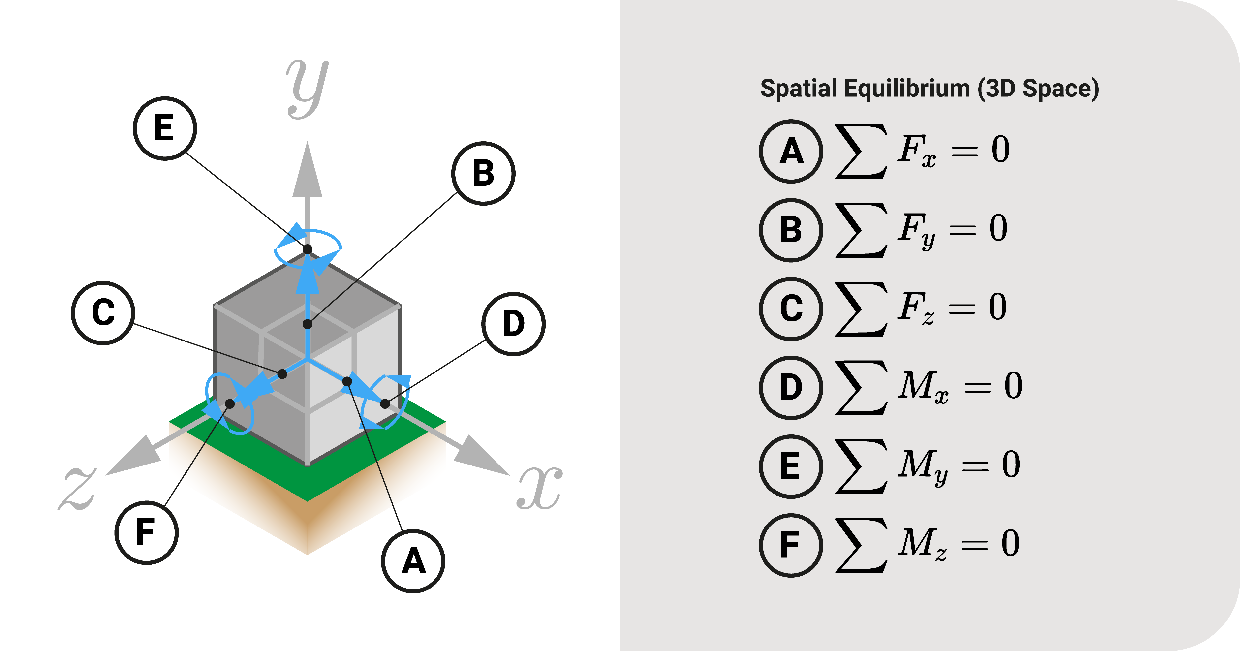 What is Equilibrium? - Structural Engineering | WeTheStudy