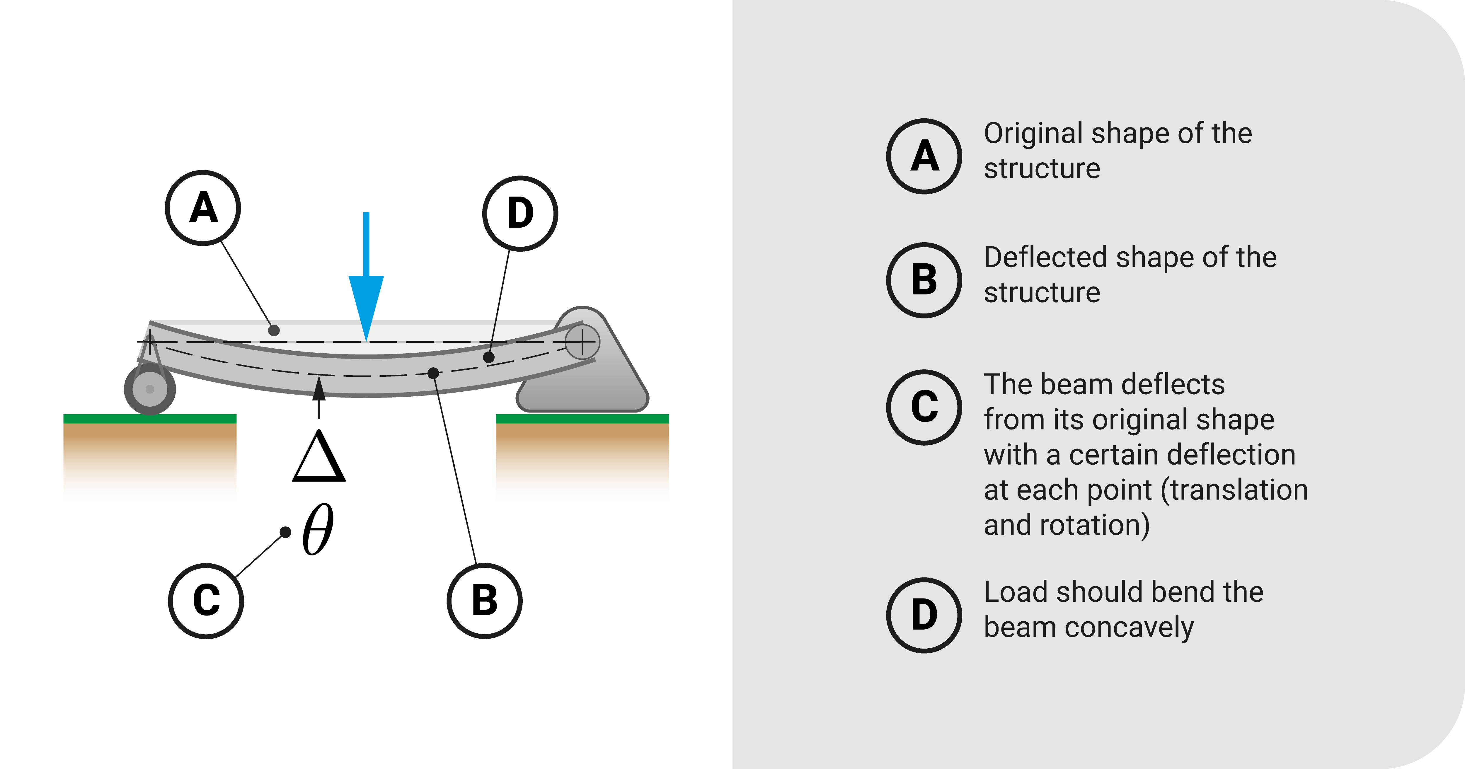 What are Compatibility Conditions? - Structural Engineering | WeTheStudy